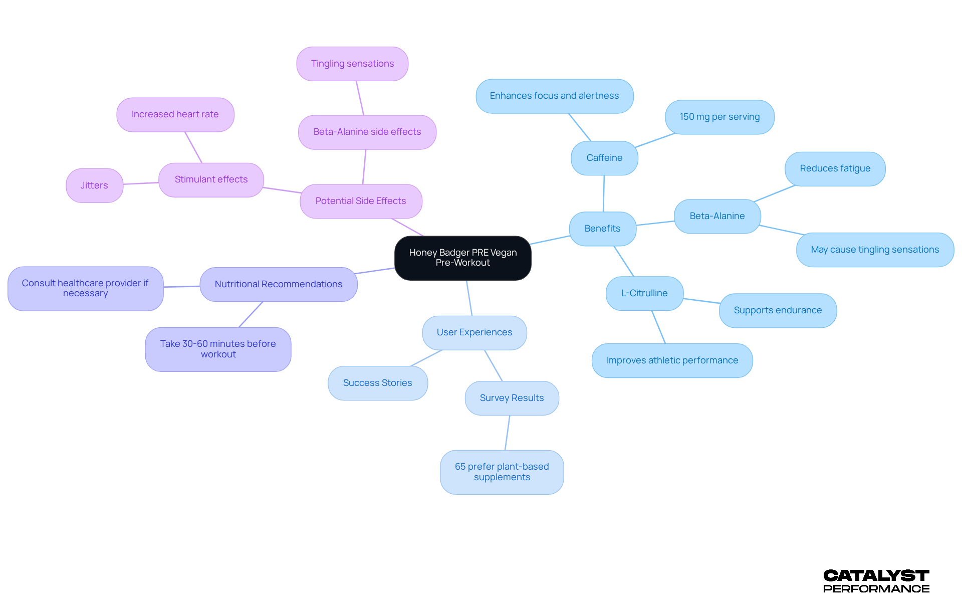 The central node represents the product, and the branches show its various aspects. Each color-coded branch helps you navigate through benefits, user feedback, and recommendations, making it easy to understand the product's value. The central node represents the product, and the branches show its various aspects. Each color-coded branch helps you navigate through benefits, user feedback, and recommendations, making it easy to understand the product's value.