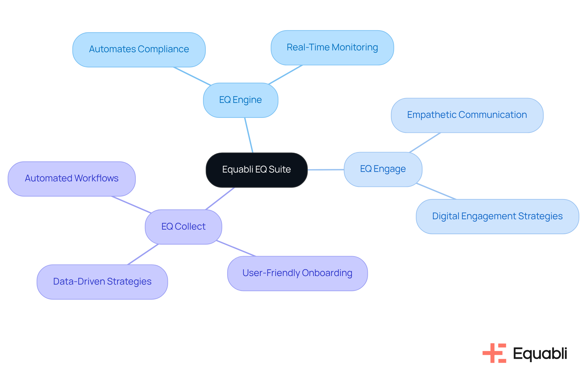 10 Essential Collections Regulatory Compliance Frameworks for Financial Institutions