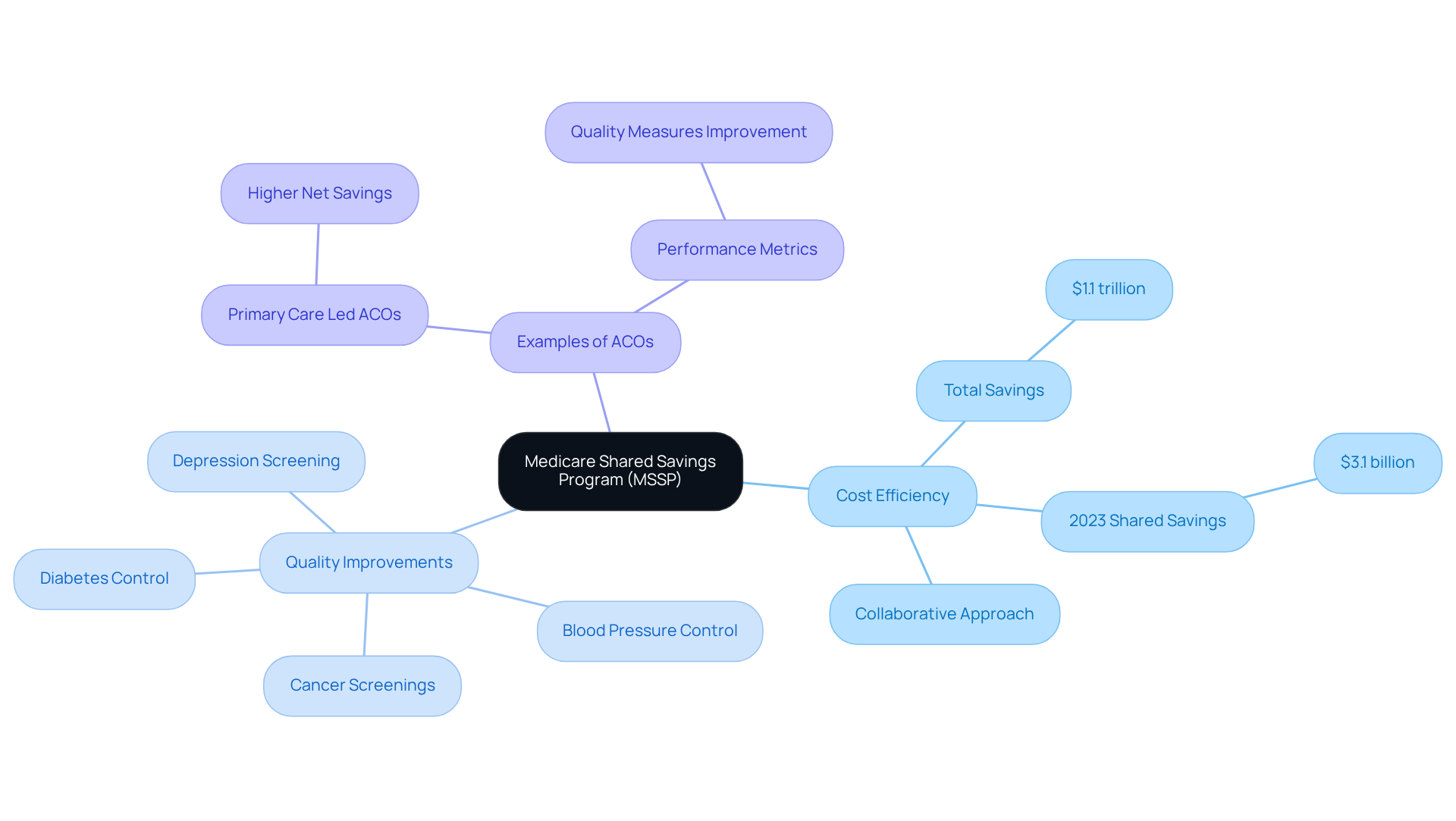 10 Examples of Accountable Care Organizations Driving Patient Outcomes ...