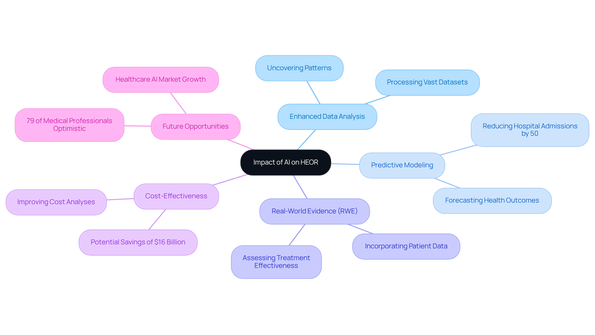 Understanding HEOR Meaning: Key Concepts and Current Trends – Careset.com