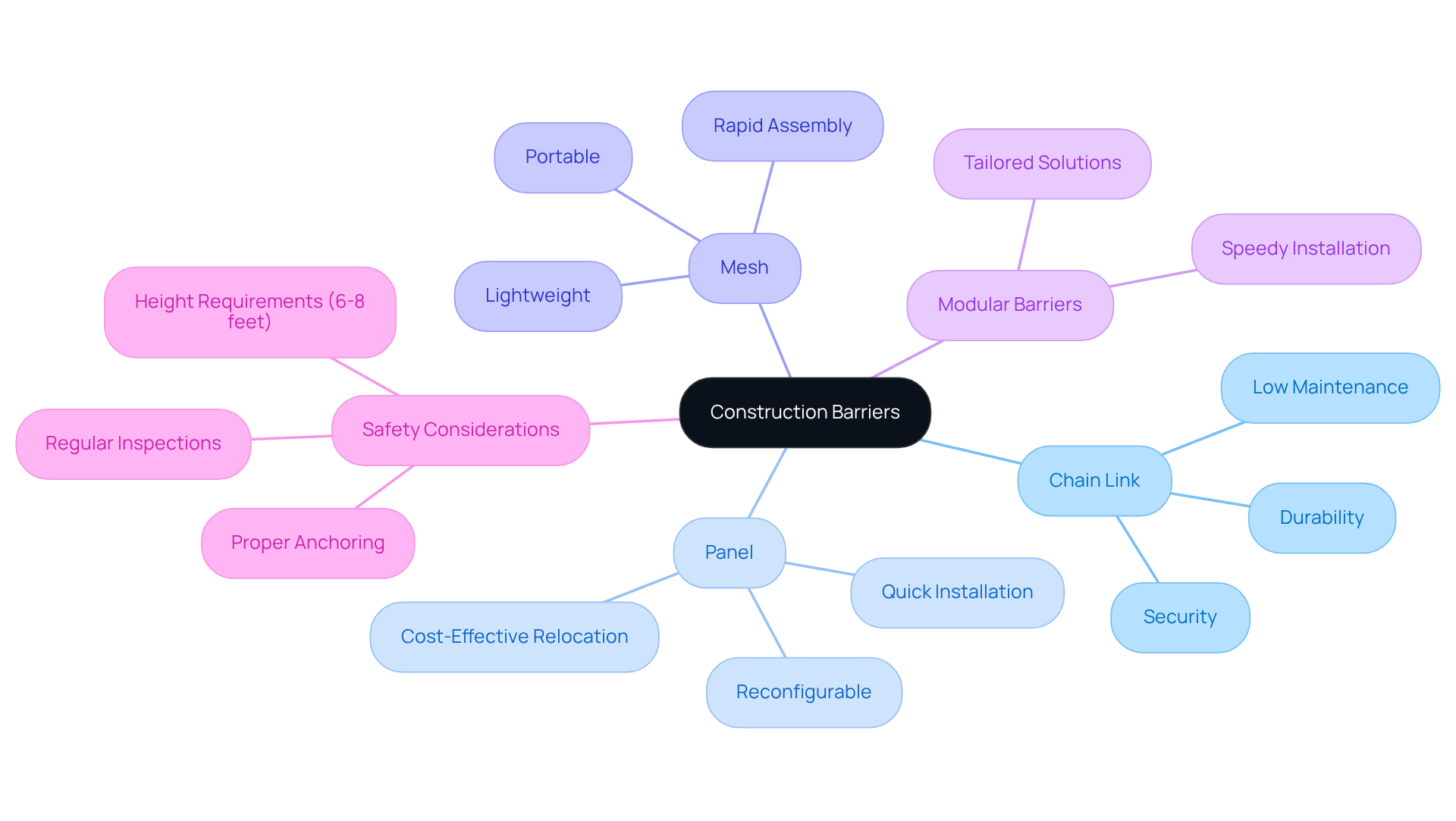 9 Benefits of Construction Fencing for Project Managers