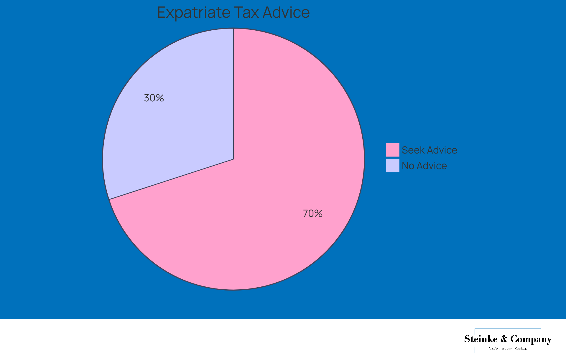 10 Foreign Earned Income Exclusion Examples Every Expat Should Know