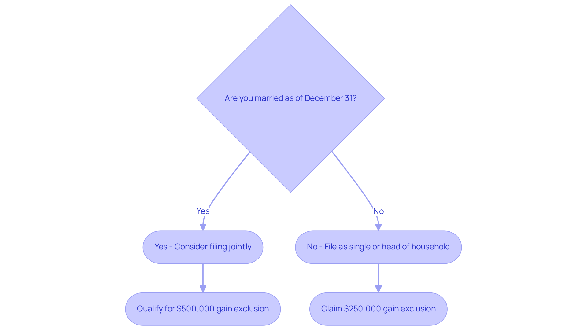 Should You File Taxes with Your Spouse? A Step-by-Step Guide - Bright ...