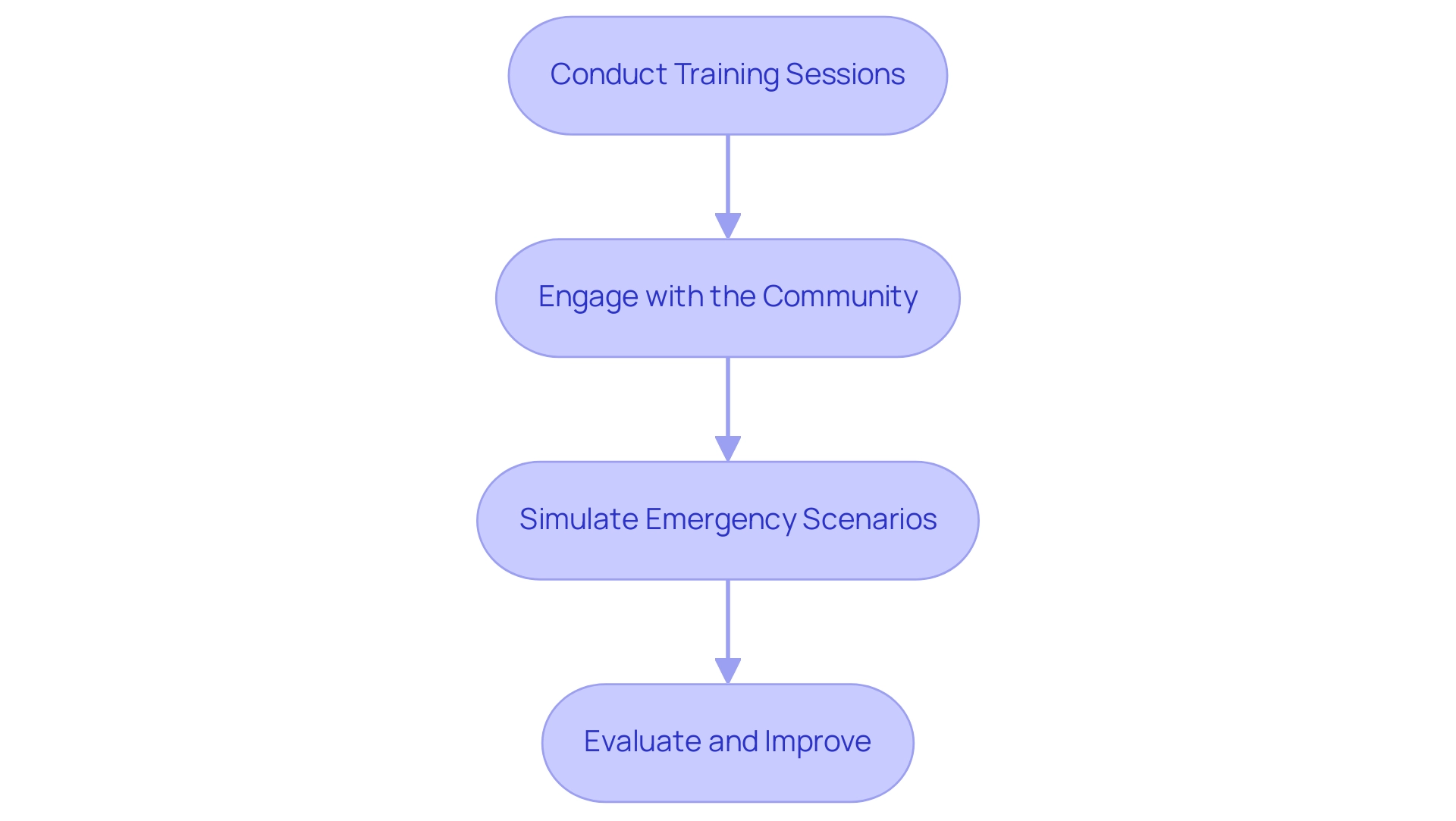 How to Implement Public Safety Risk Mitigation: A Step-by-Step Guide