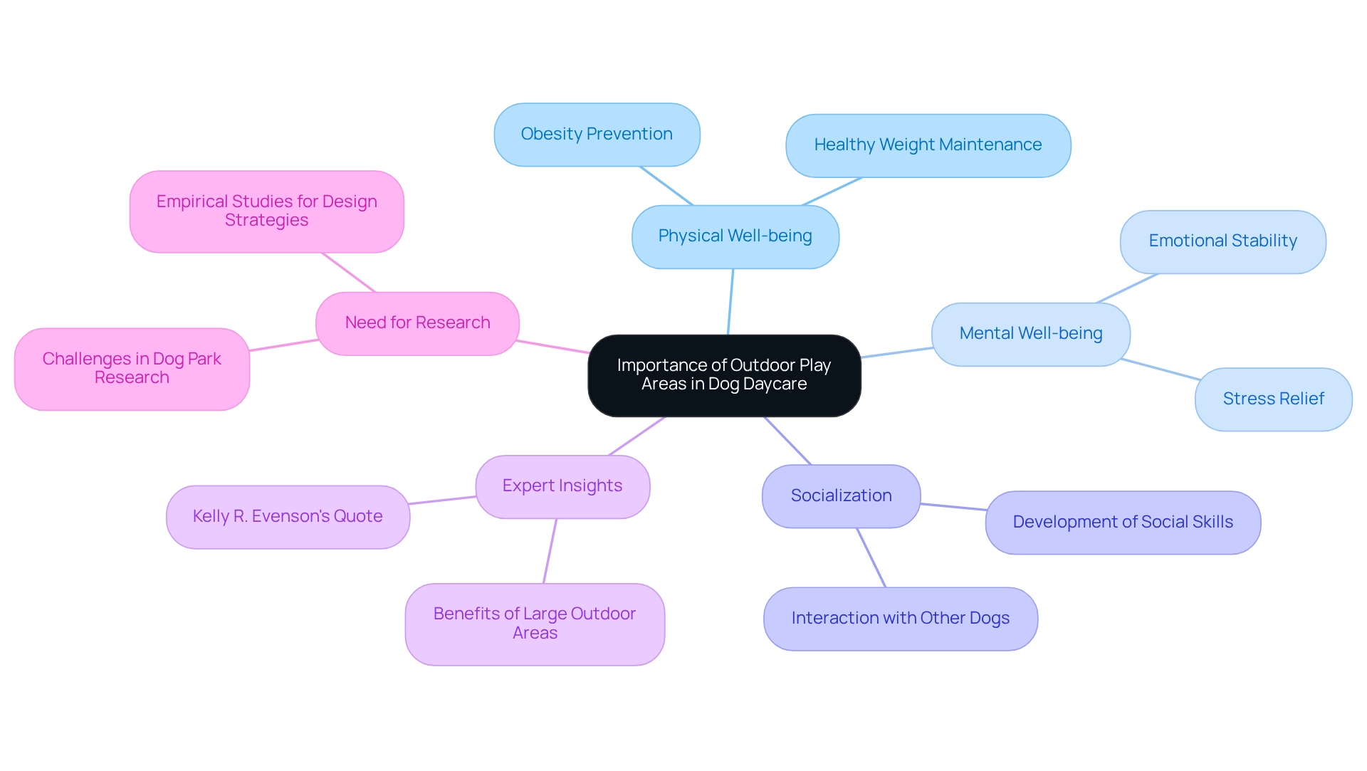 The central node represents the overall theme, with branches depicting key areas of impact and their respective subcategories. The central node represents the overall theme, with branches depicting key areas of impact and their respective subcategories.