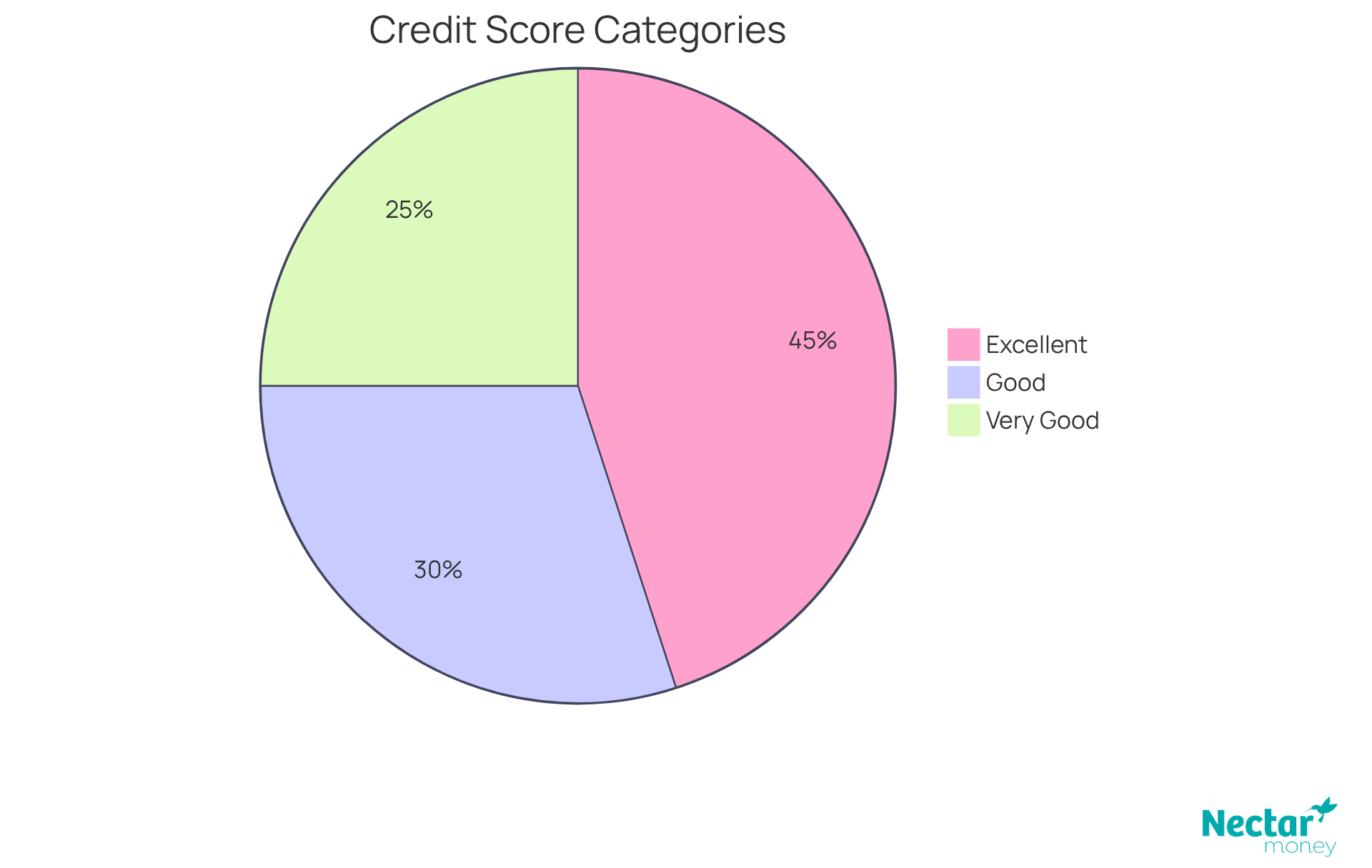 Is 1000 a Good Credit Score? Understanding Credit Score Basics | Nectar ...