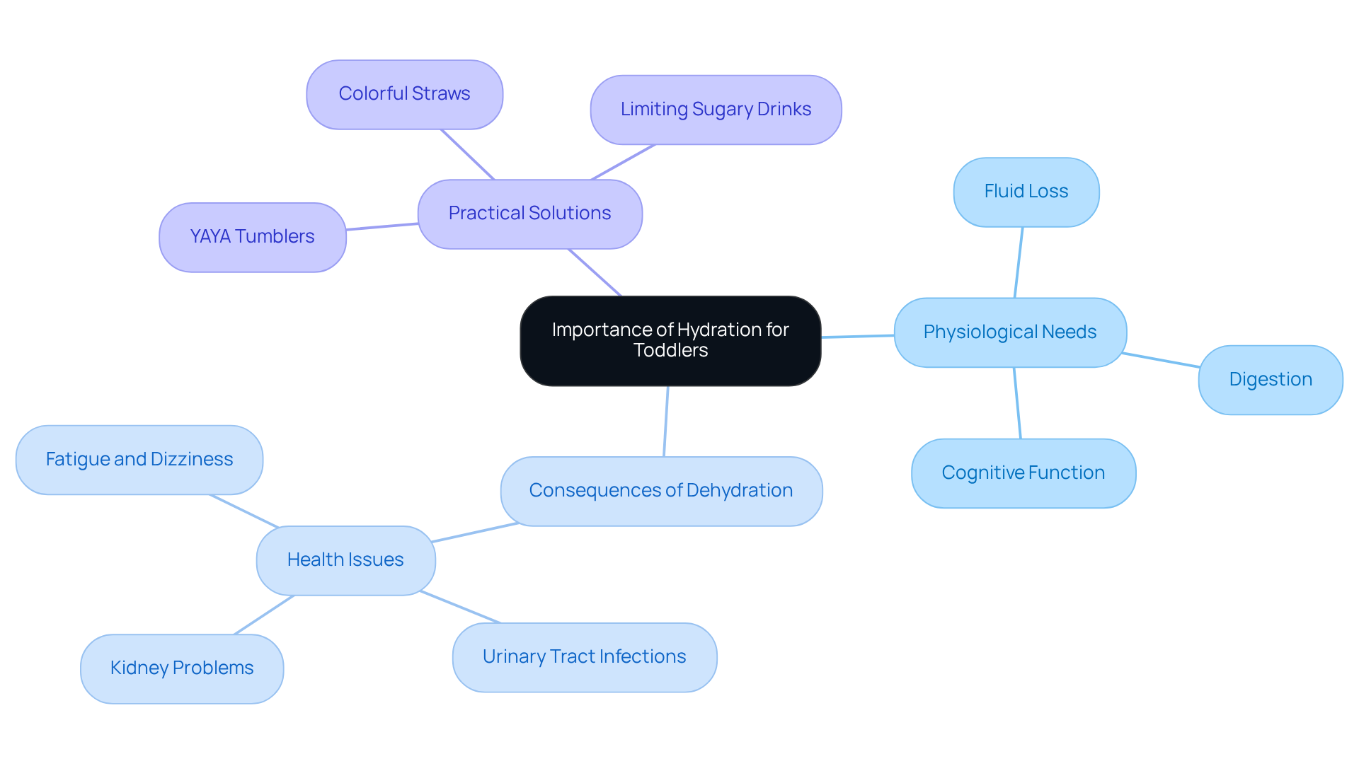 Why Drinkware Straws Are Essential for Your Toddler's Hydration – YAYA