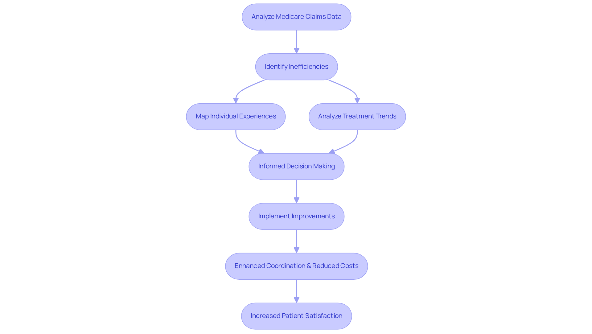 10 ACO Examples Transforming Patient Care and Coordination – Careset.com