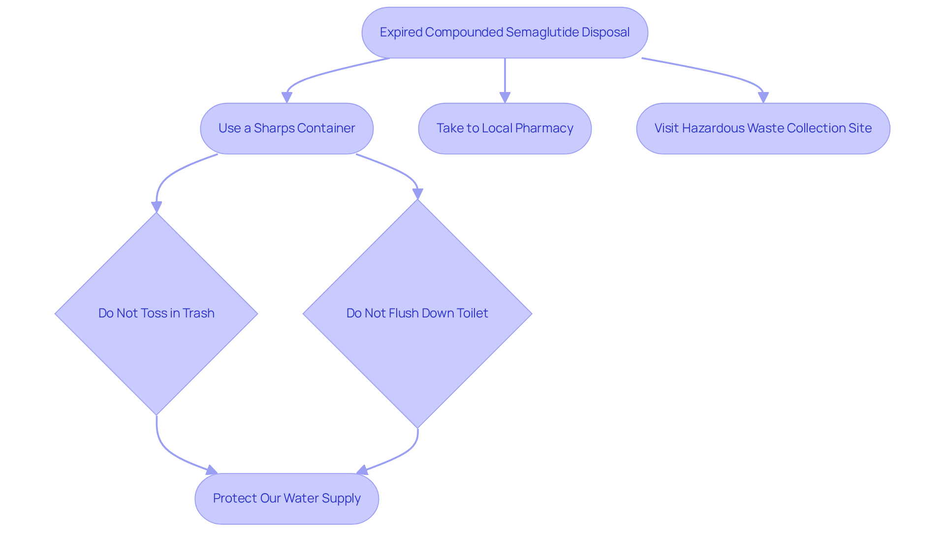 methocarbamol and tirzepatide 532-03-6 wiki GLP-1 receptor agonists at Meal Count:30 Meals activation