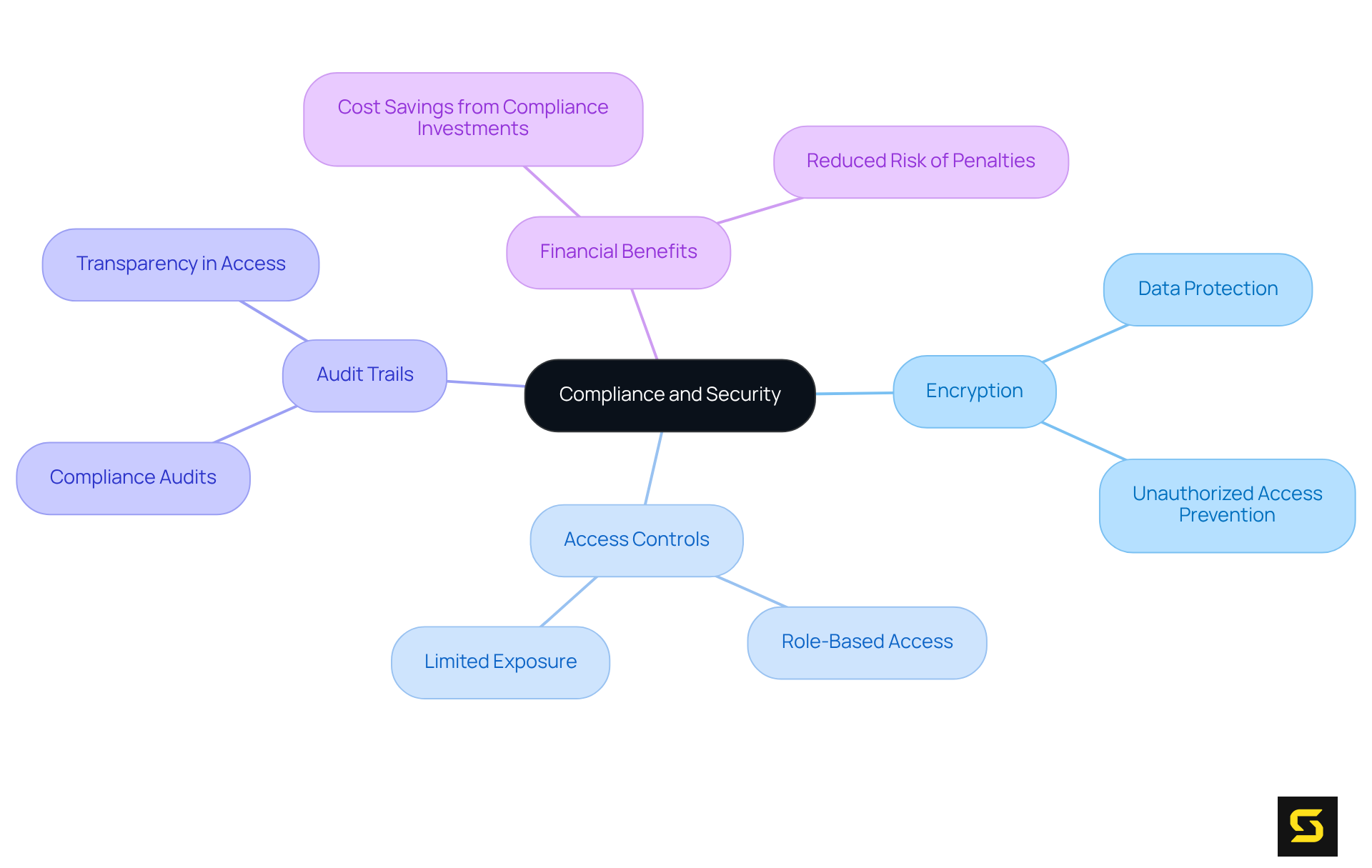 7 Key Benefits of Enterprise Applications Development for SaaS Owners