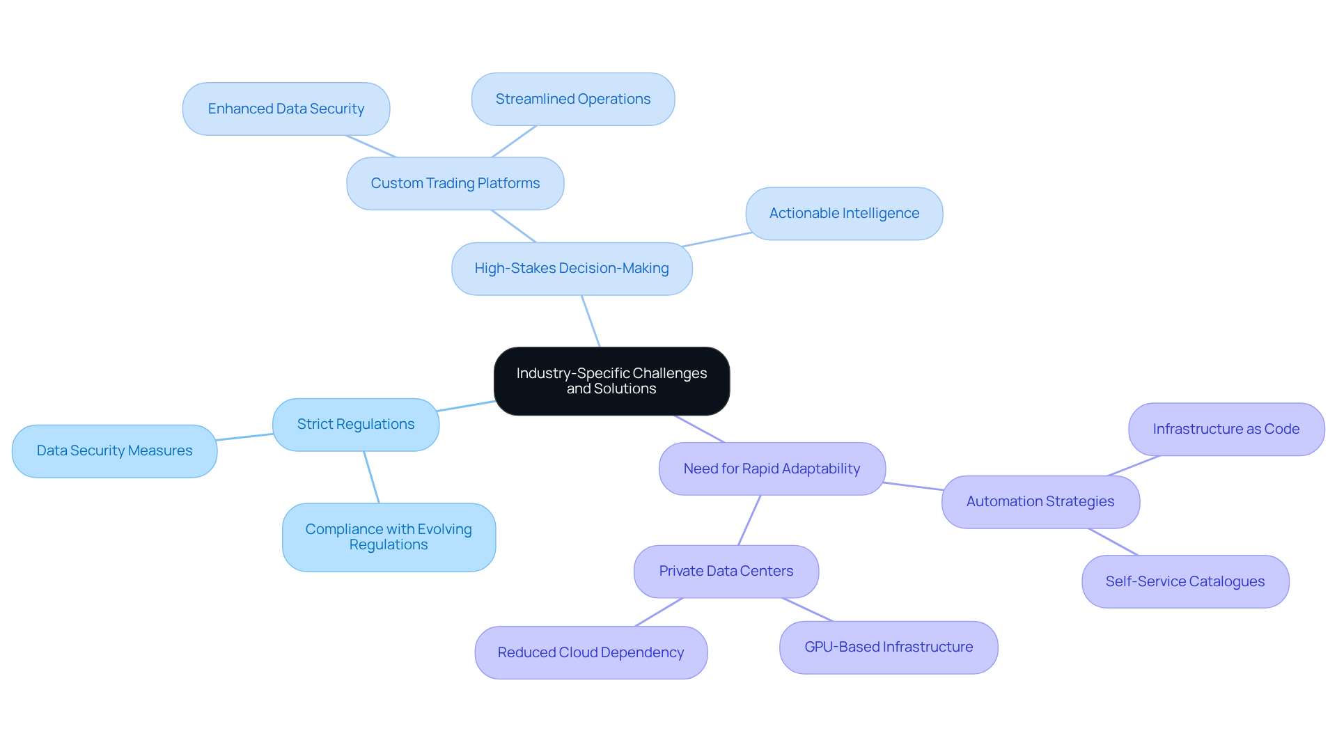 The central node represents the overarching theme of challenges in hedge pools, while the branches illustrate specific challenges and their innovative solutions. Follow the branches to see how each challenge is addressed. The central node represents the overarching theme of challenges in hedge pools, while the branches illustrate specific challenges and their innovative solutions. Follow the branches to see how each challenge is addressed.