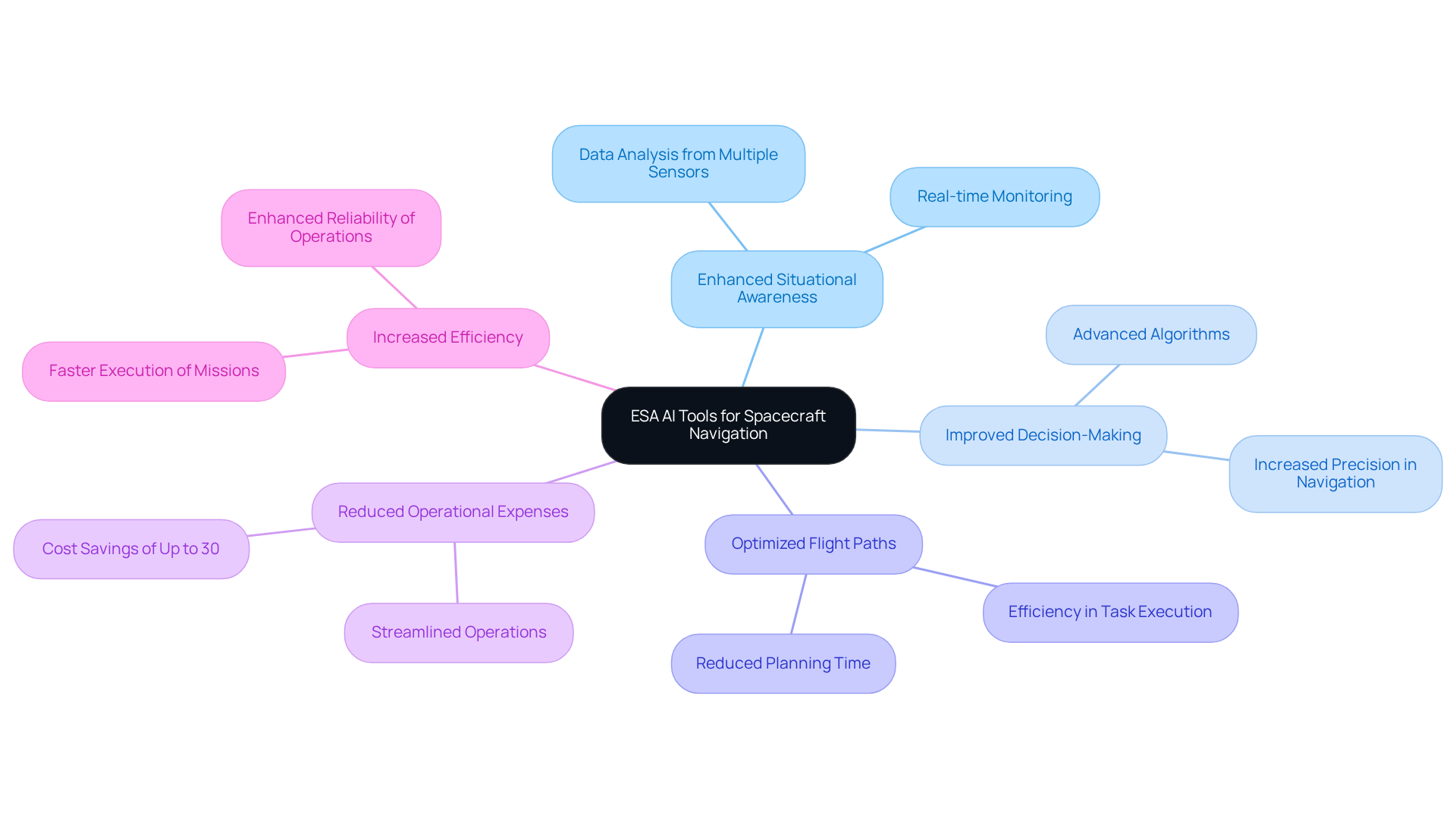 10 Best AI-Powered Spacecraft Navigation Tools for Operators