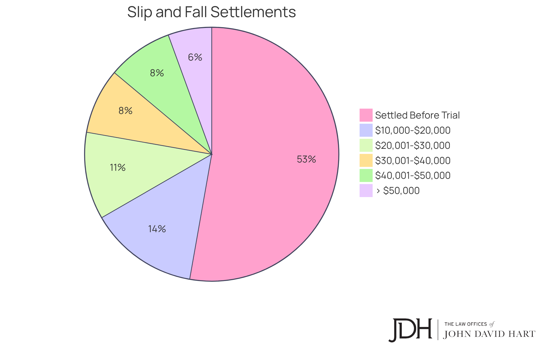 Understanding Average Slip and Fall Settlement: Key Factors and Steps ...