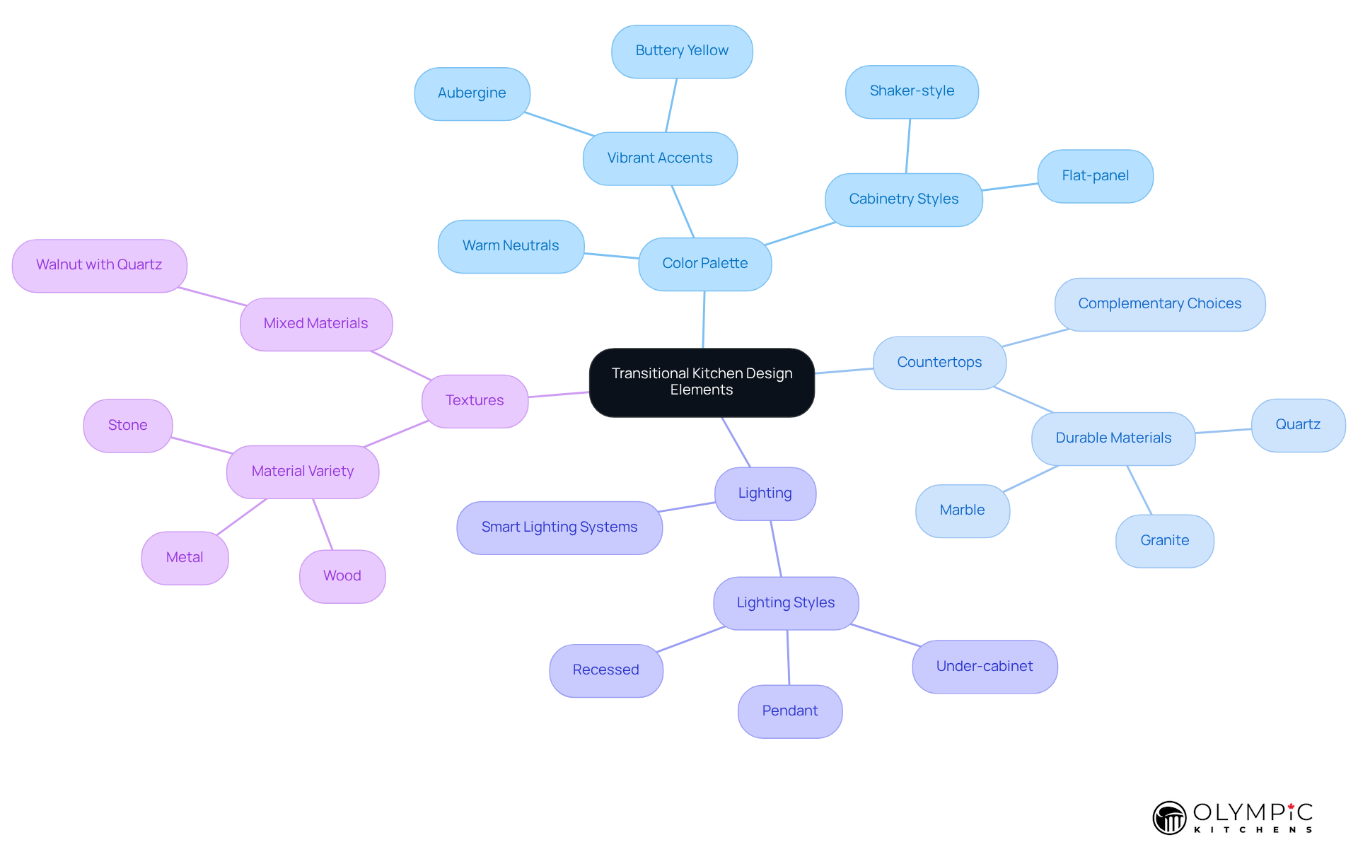 4 Best Practices for Designing Transitional Kitchens Successfully ...
