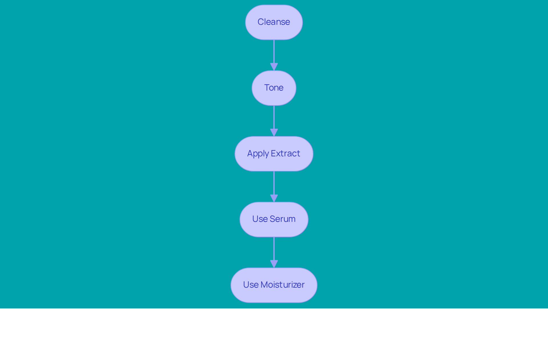 Find the Best Essence for Face: Compare Top Picks for Your Skin