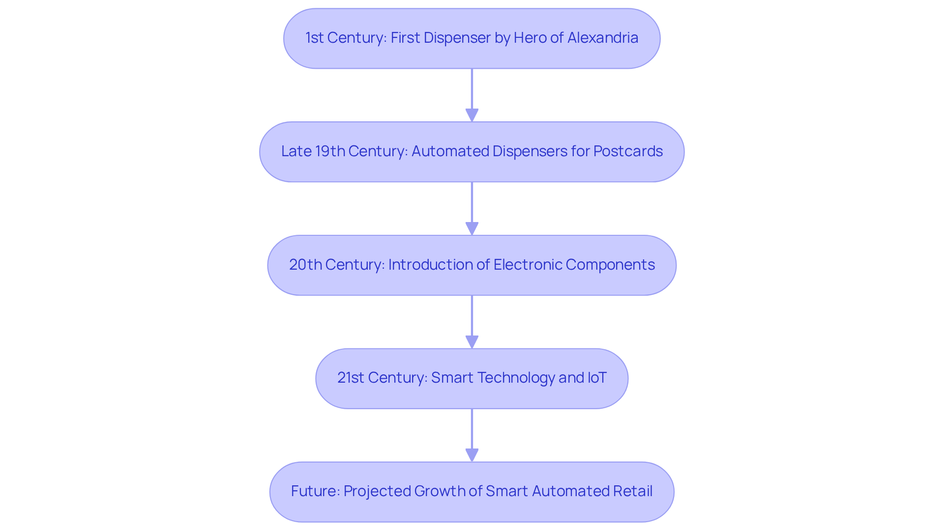 What is an Intelligent Vending Machine? Key Features and Benefits