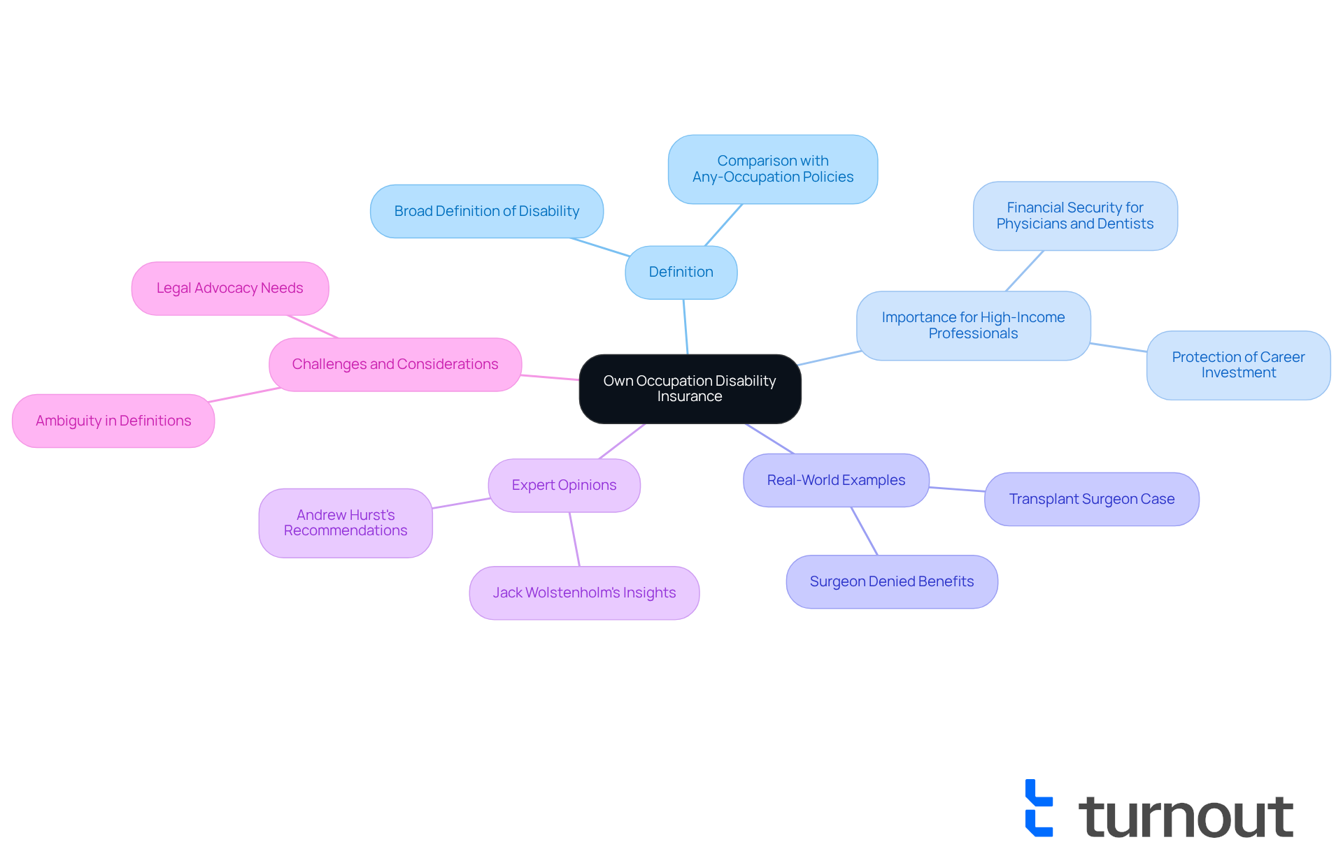 This mindmap starts with the main concept at the center. Follow the branches to explore its definition, why it matters for certain professionals, real-life cases that illustrate its importance, and insights from experts in the field. This mindmap starts with the main concept at the center. Follow the branches to explore its definition, why it matters for certain professionals, real-life cases that illustrate its importance, and insights from experts in the field.
