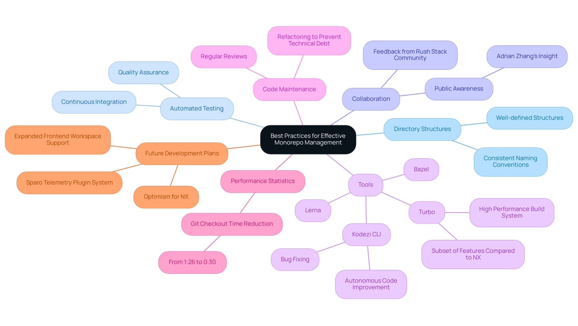 What is Monorepo Meaning? A Comprehensive Breakdown