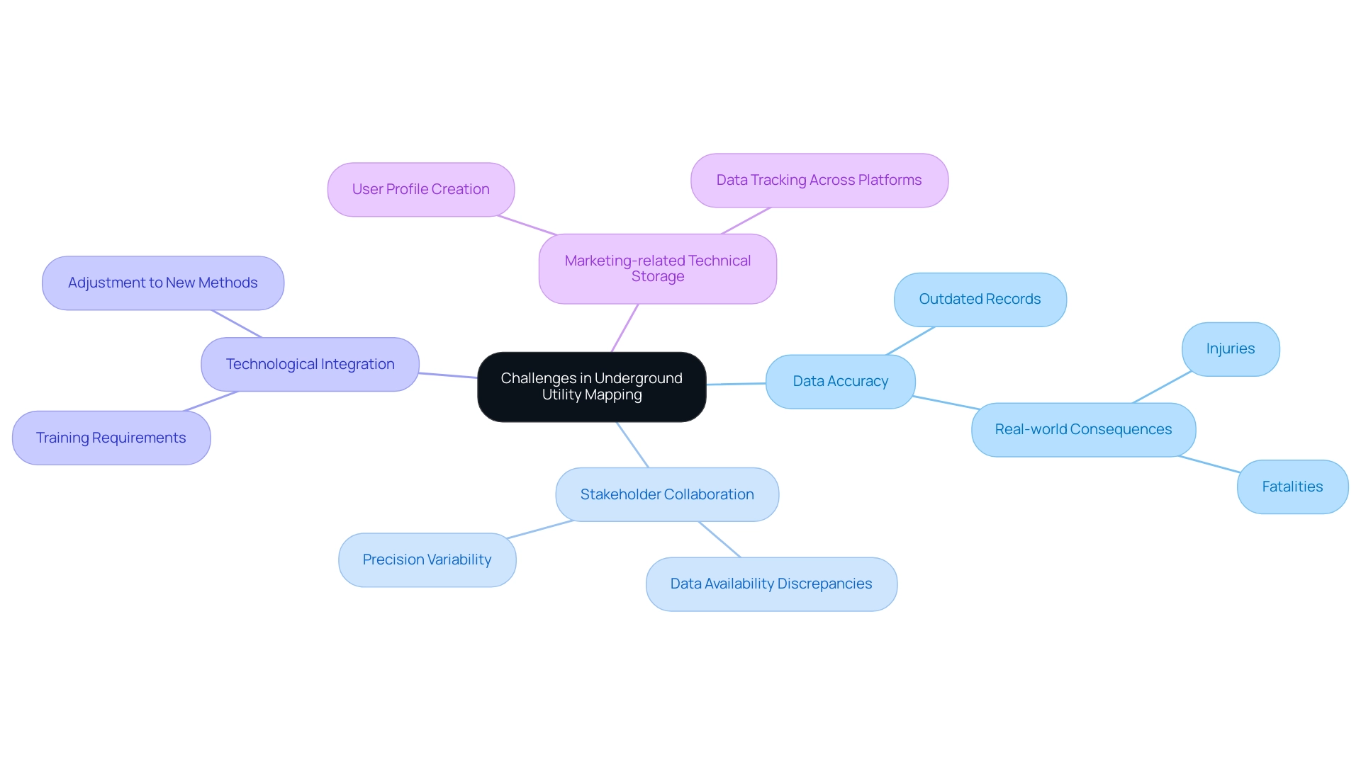 What Is Underground Mapping Software? A Complete Overview