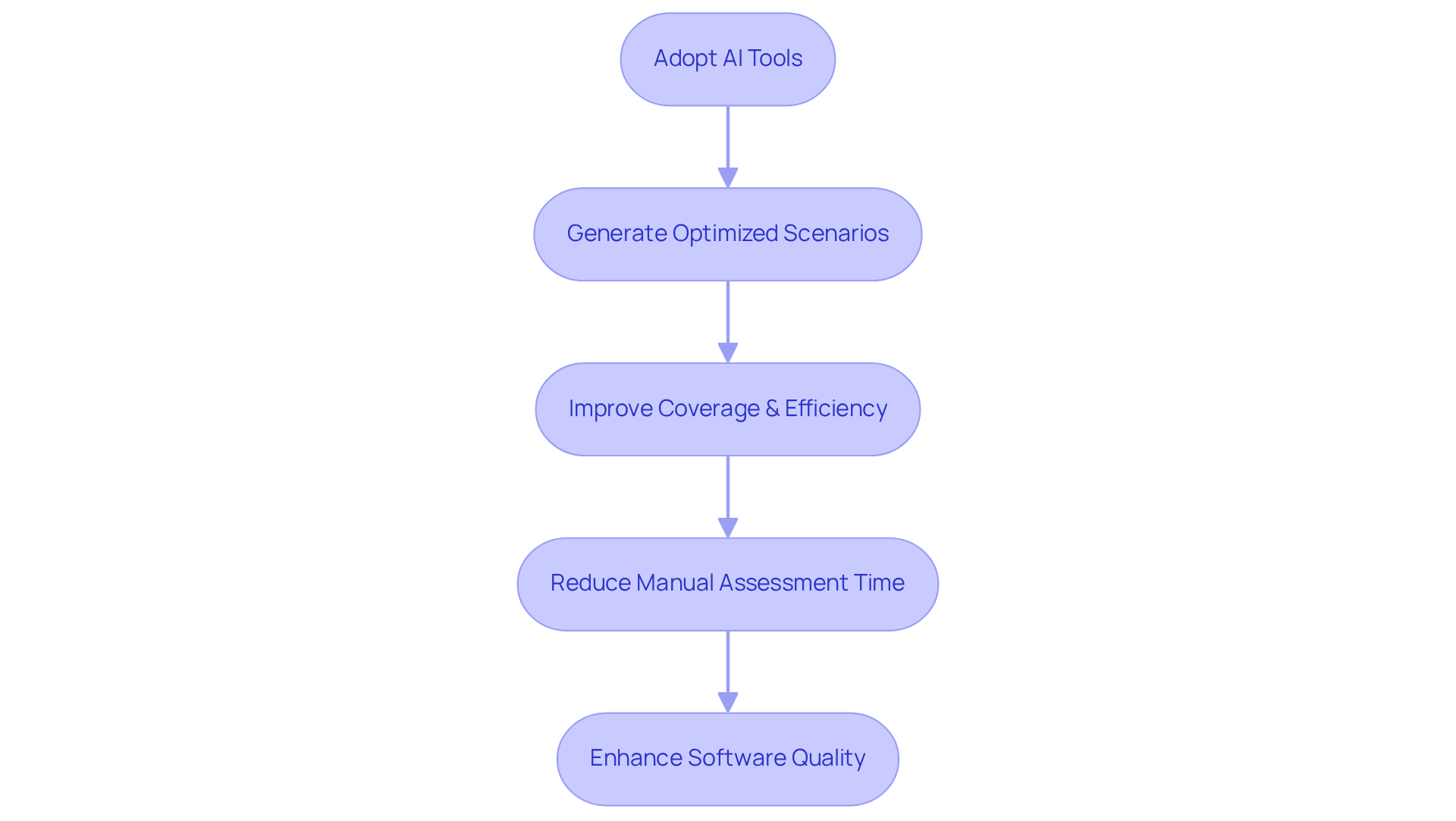 10 AI Quality Assurance Testing Tools to Boost Efficiency