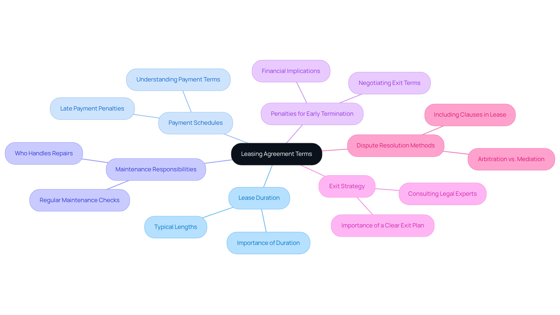 10 Essential Tips for Leasing a Vending Machine Successfully
