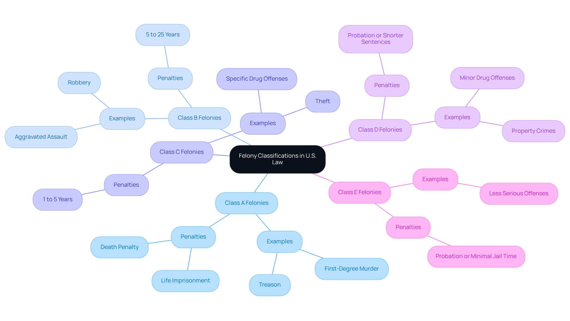 What is a Felony in the U.S.? Understanding Its Impact and Consequences