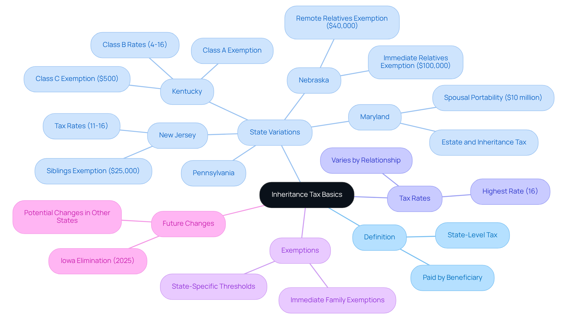 상속세 면제 한도액