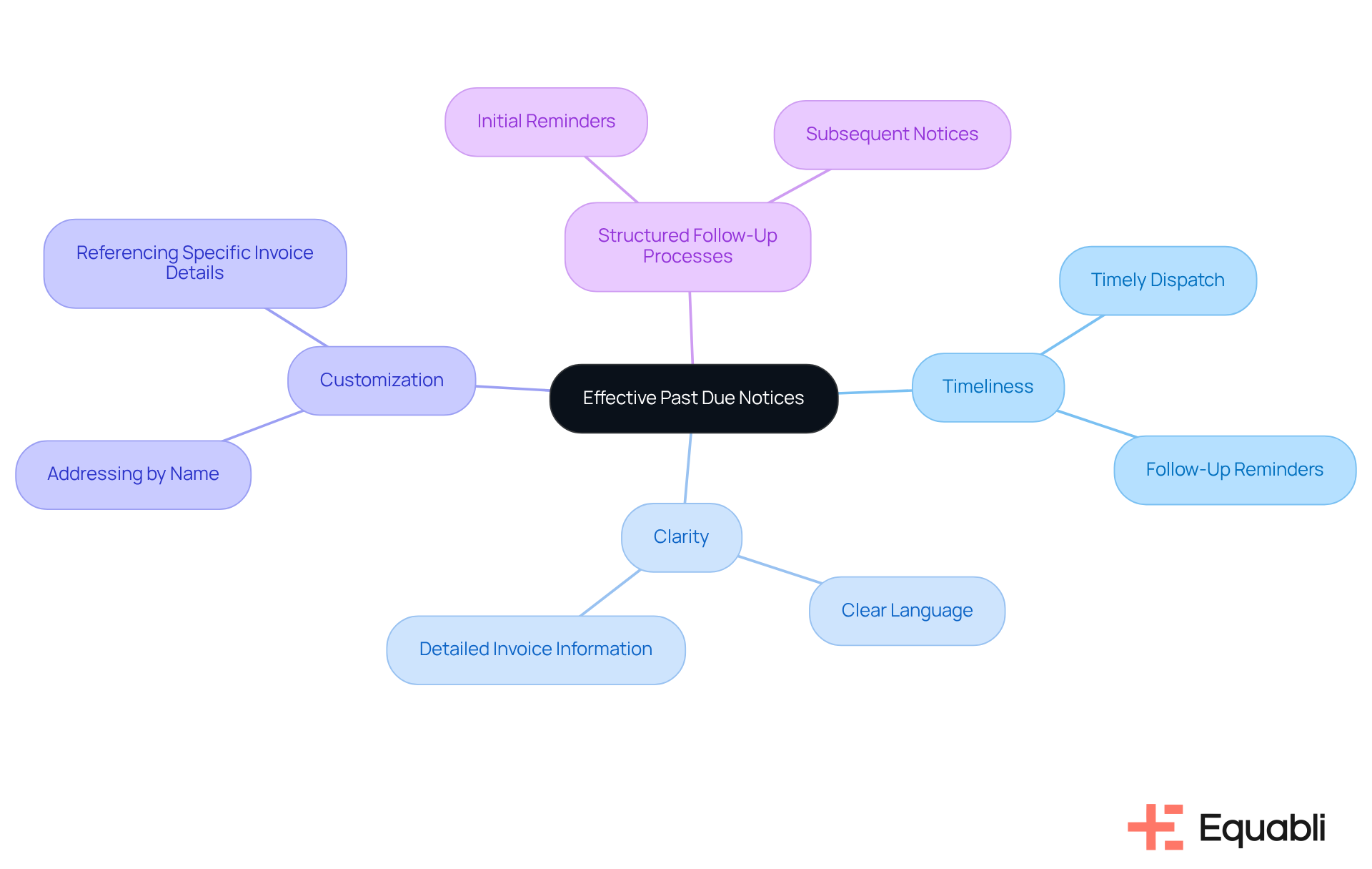 10 Payment Overdue Reminder Letter Strategies for Credit Risk Management
