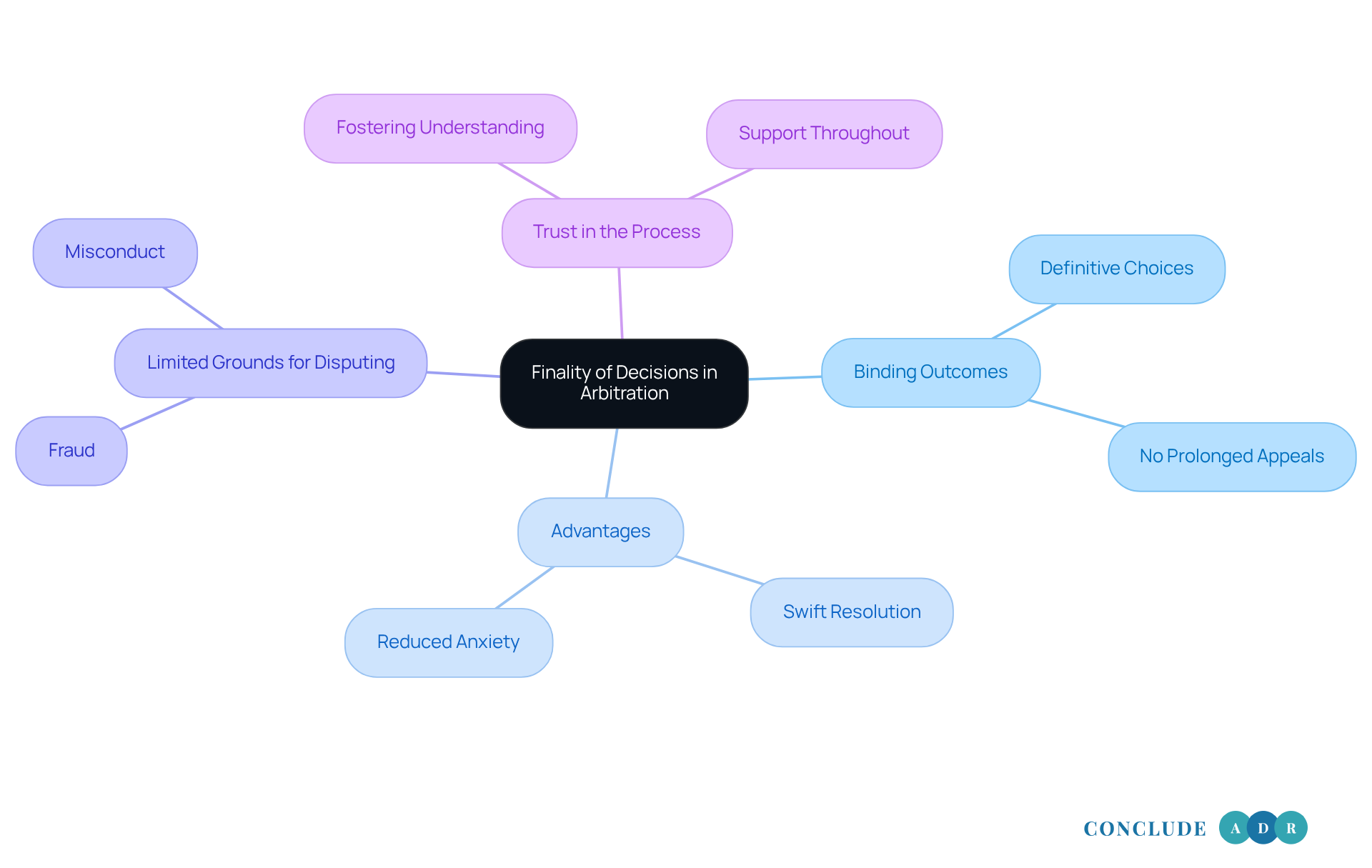 The central node represents the main idea, while branches show related topics. Each sub-point provides more detail, helping you grasp the overall concept and its implications. The central node represents the main idea, while branches show related topics. Each sub-point provides more detail, helping you grasp the overall concept and its implications.