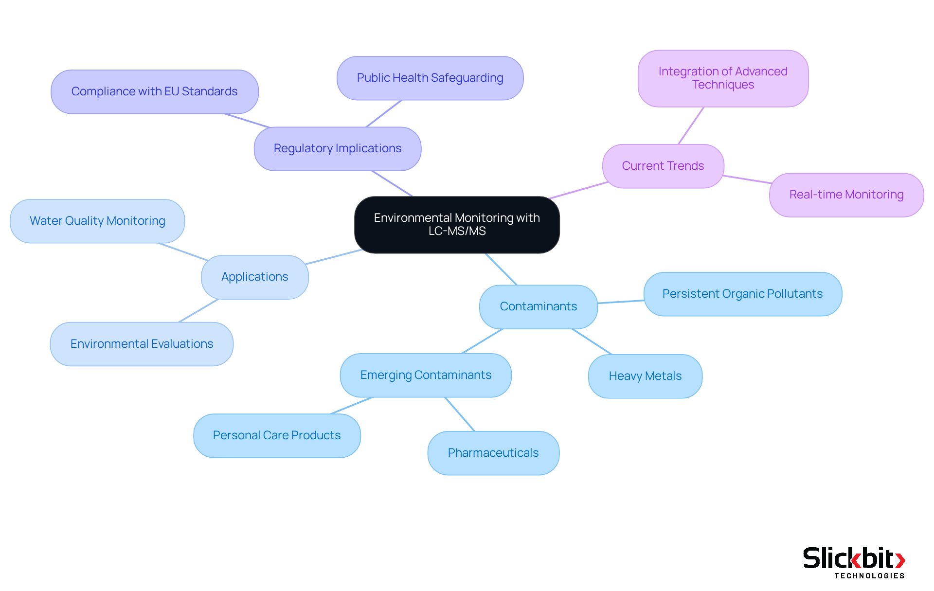 10 Key Applications of LC-MS/MS Analysis in Life Sciences