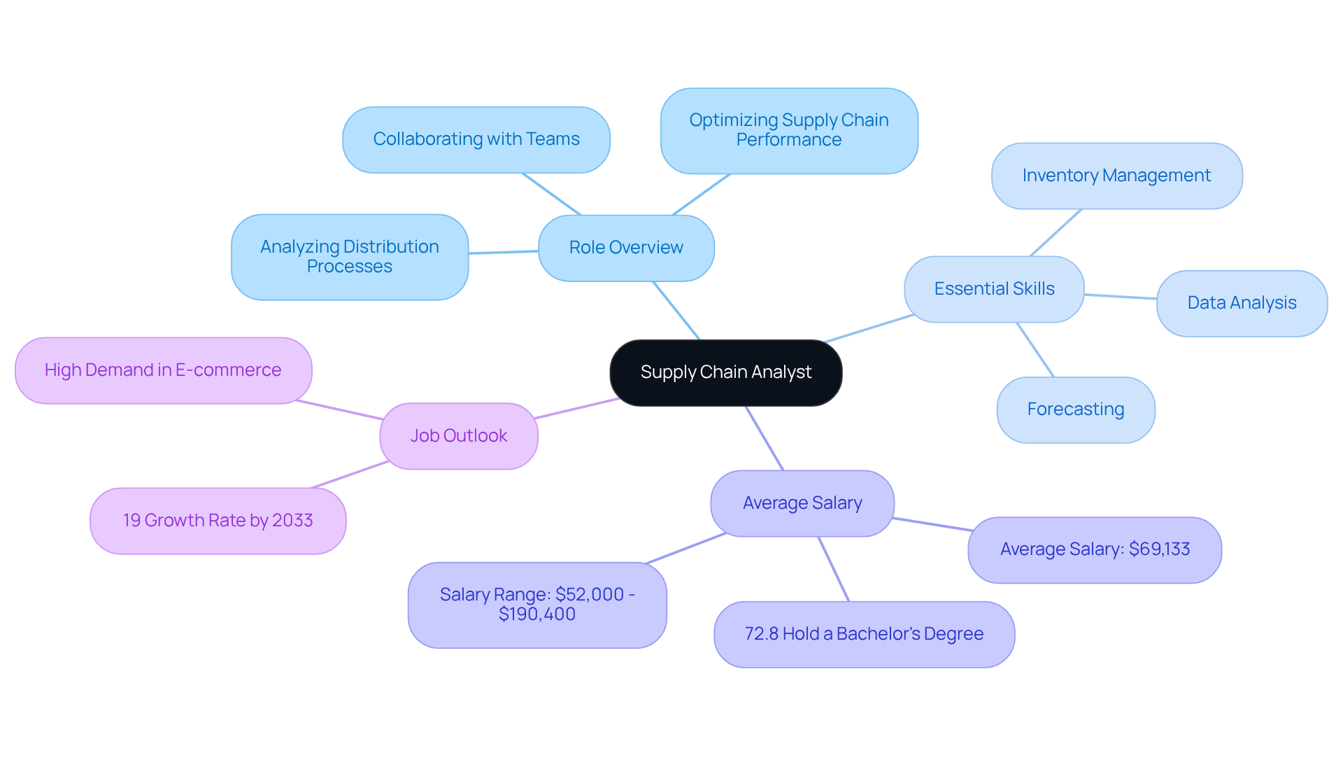 9 Essential Distribution Job Titles and Descriptions to Know - Techneeds