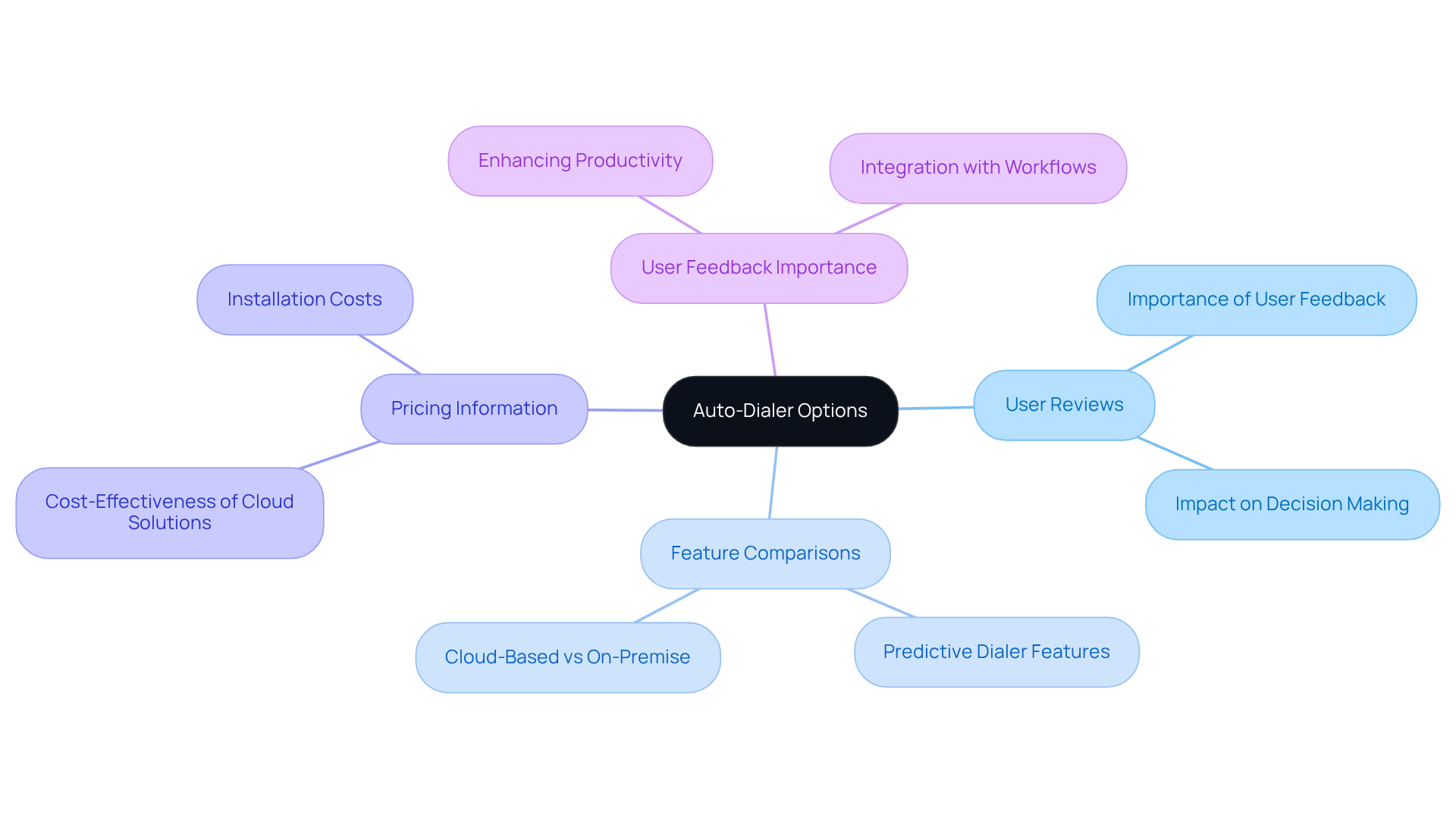 10 Automated Dialer Software Solutions for Insurance Agencies