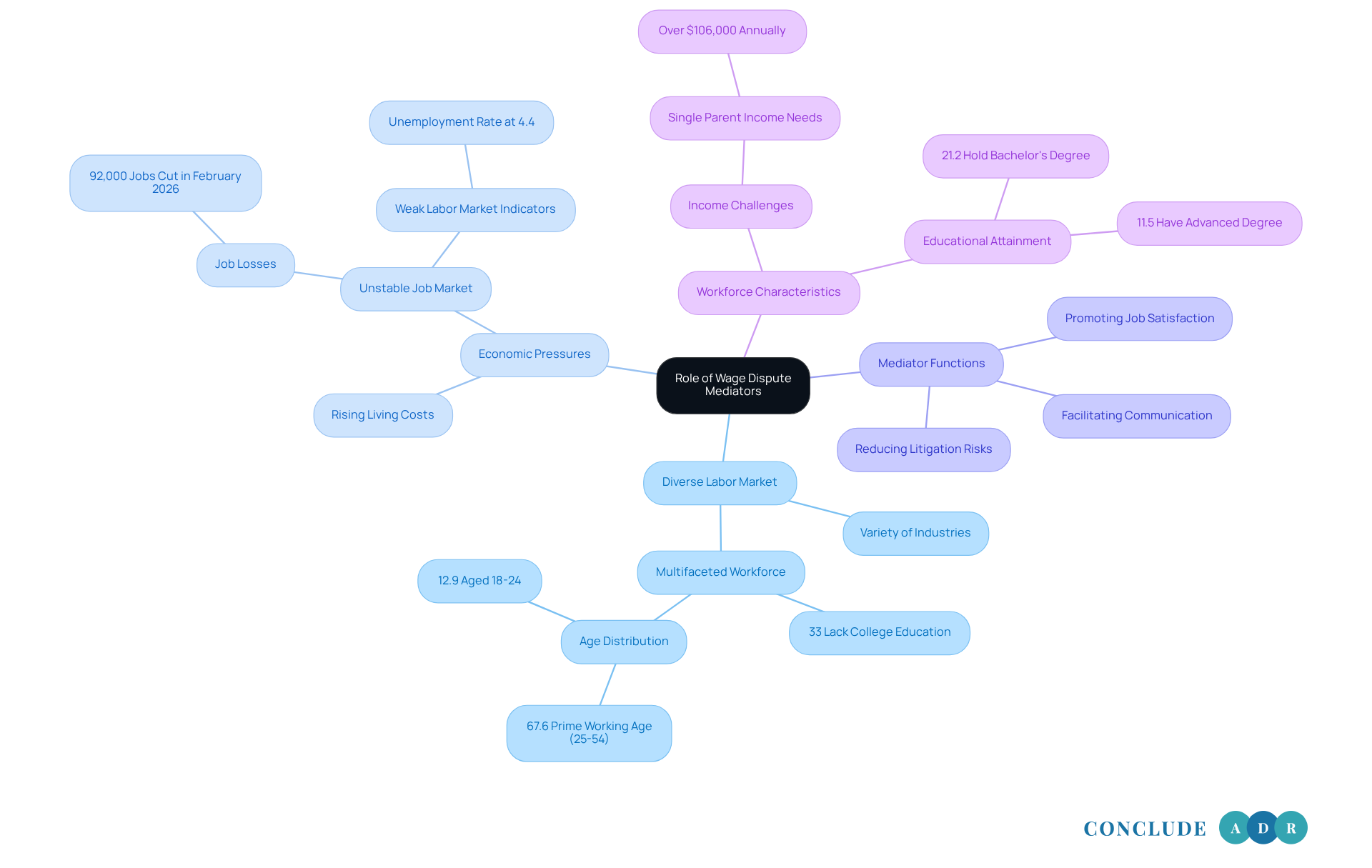 The central node represents the main topic, while the branches show different aspects of the mediator's role and the context in which they operate. Each branch highlights a unique challenge or function, helping you see how they all connect. The central node represents the main topic, while the branches show different aspects of the mediator's role and the context in which they operate. Each branch highlights a unique challenge or function, helping you see how they all connect.
