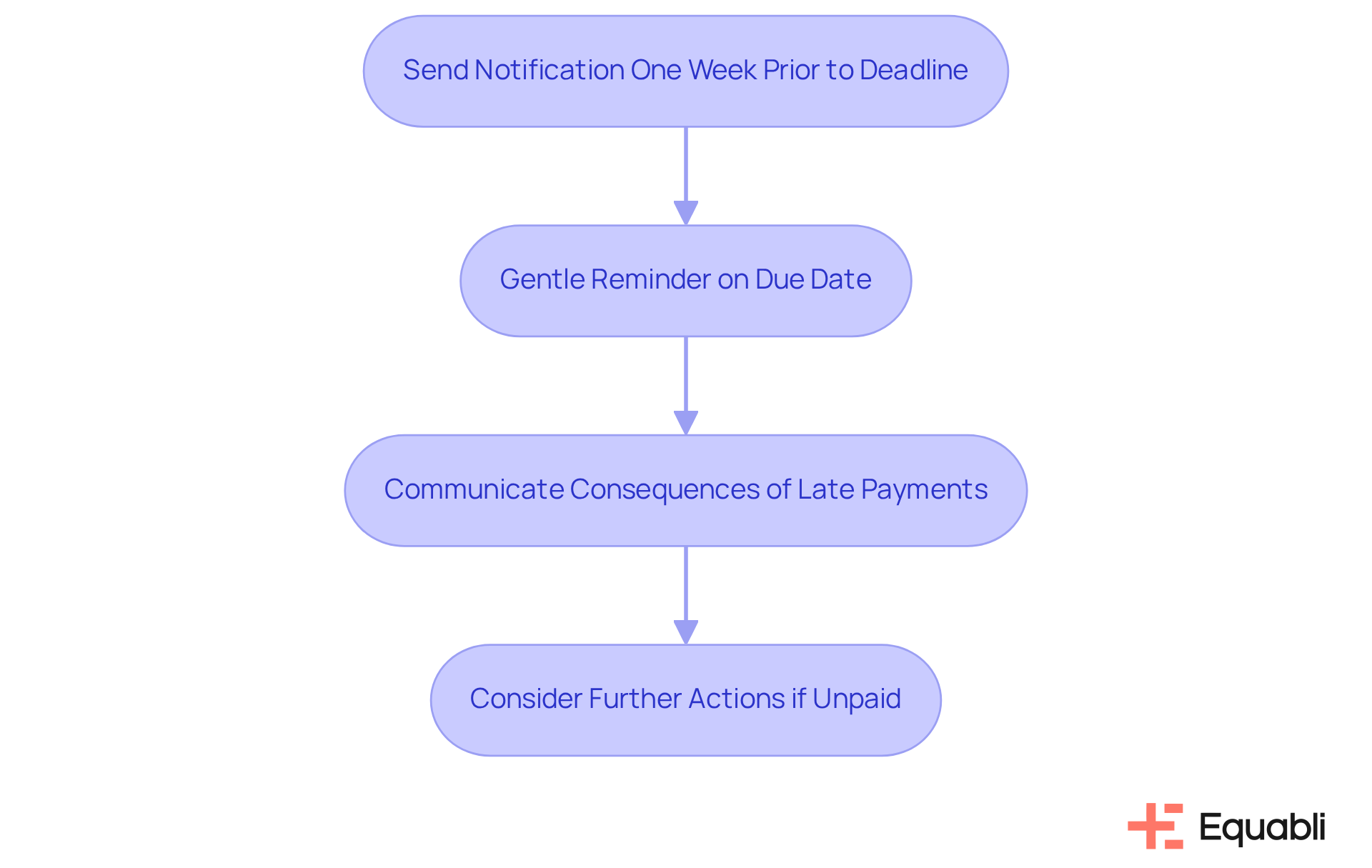10 Payment Overdue Reminder Letter Strategies for Credit Risk Management