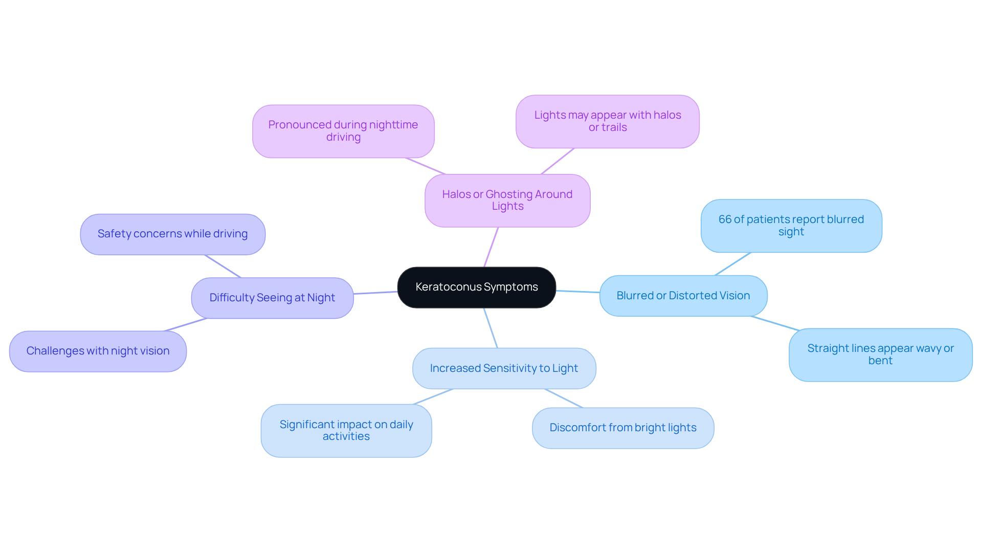 Keratoconus Explained: Symptoms, Treatments, and When to Seek Help ...