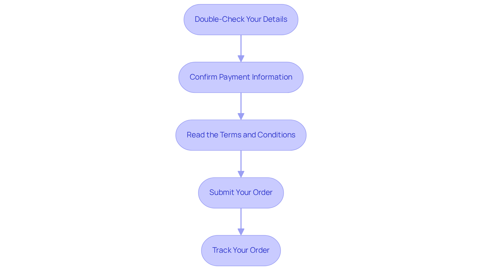 4 Steps to Order Partial Dentures Online Easily » DentKits