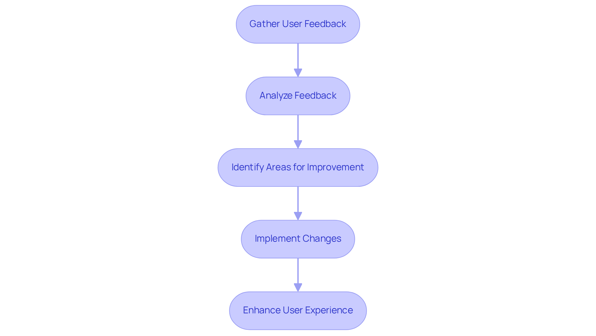 4 Best Practices for Using a Chatbot Image Generator in Your Business ...