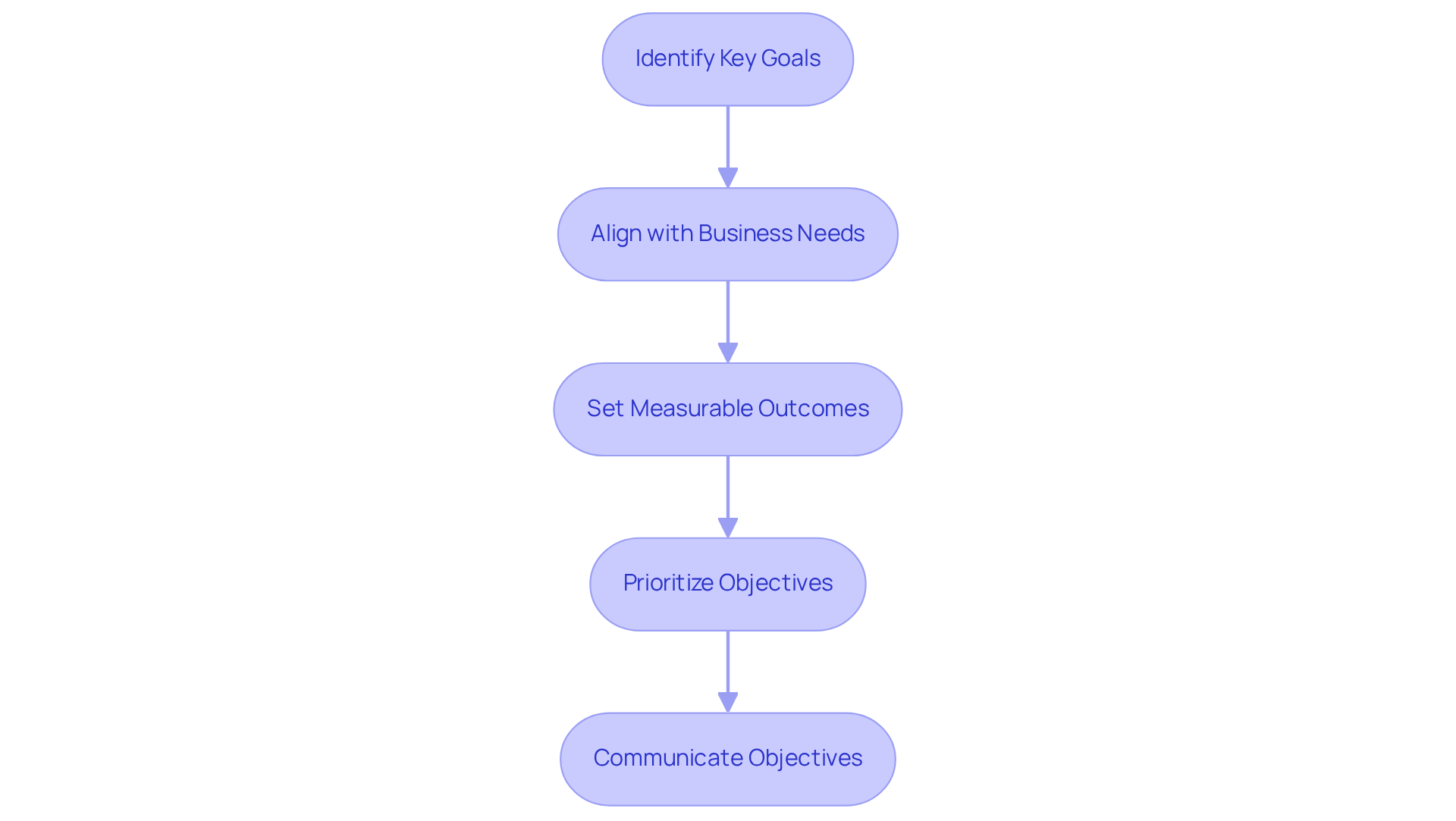 Achieve Seamless Integration with Existing Security Systems in 5 Steps