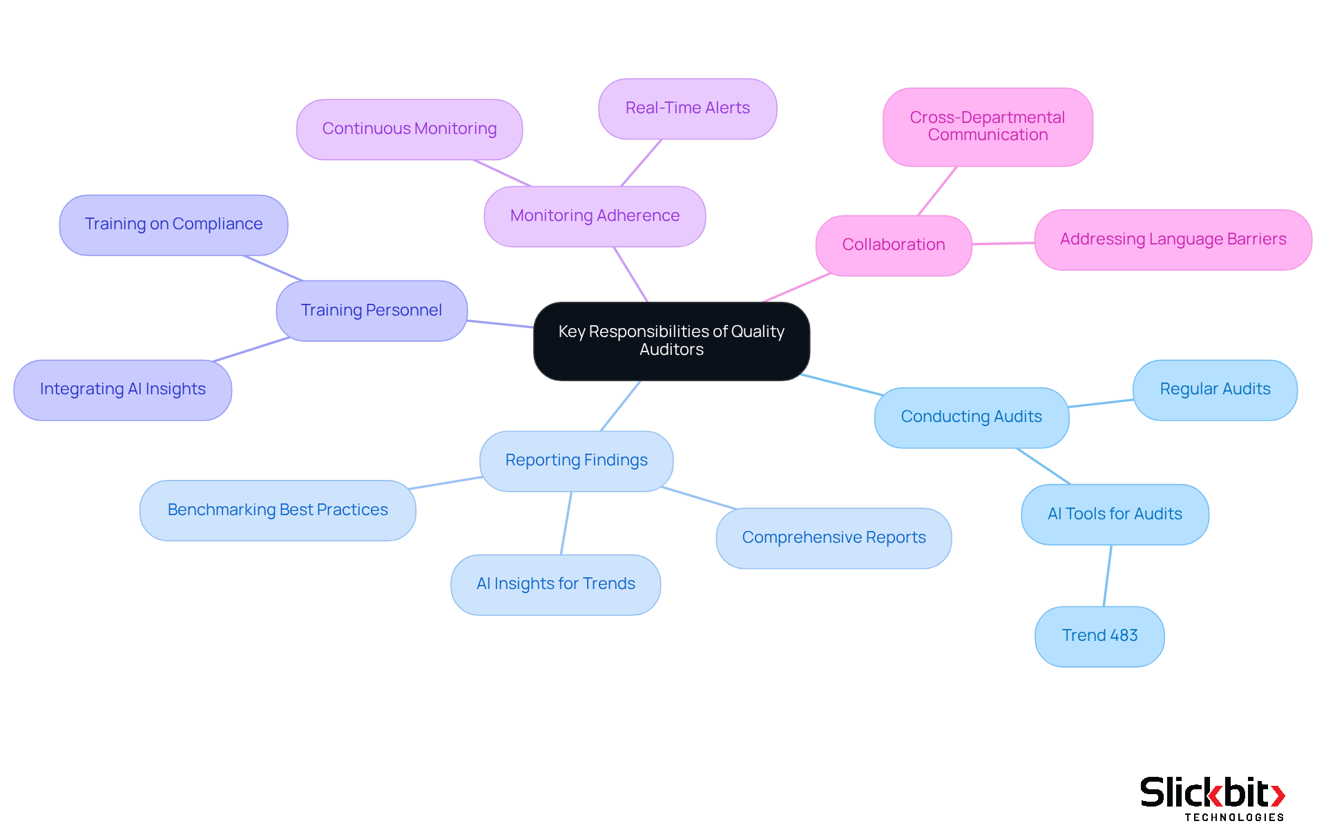 Understanding the Role of a Quality Auditor in Life Sciences