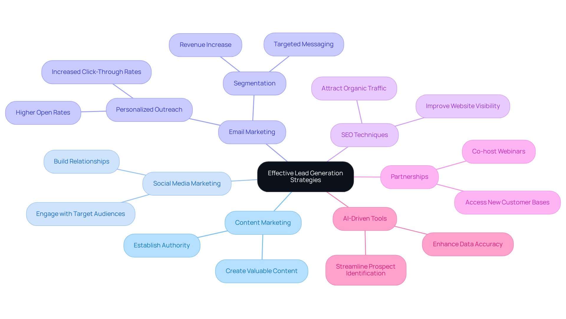 Boost Startup Origination Outside Crunchbase with Proven Strategies
