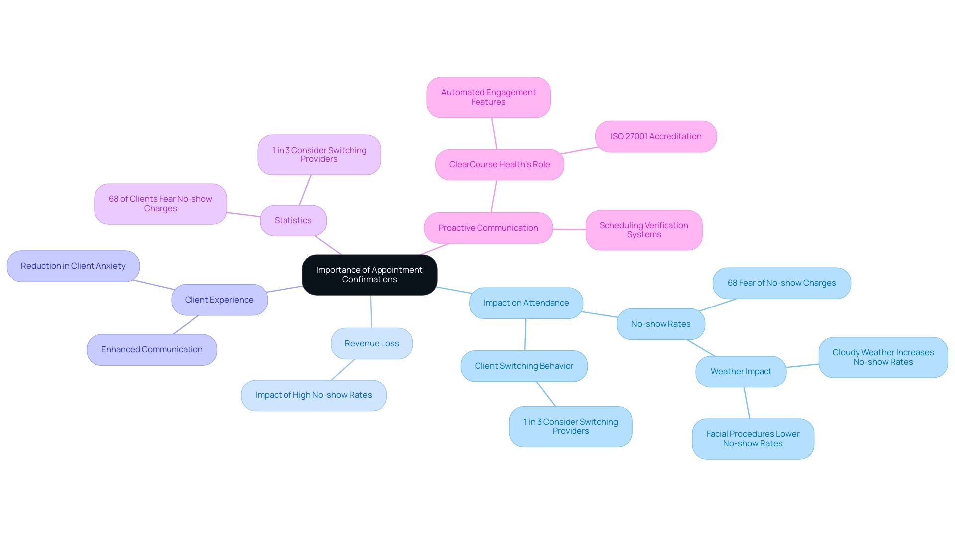The central node represents the main topic; branches depict key areas of impact, and sub-nodes provide detailed statistics and implications. The central node represents the main topic; branches depict key areas of impact, and sub-nodes provide detailed statistics and implications.