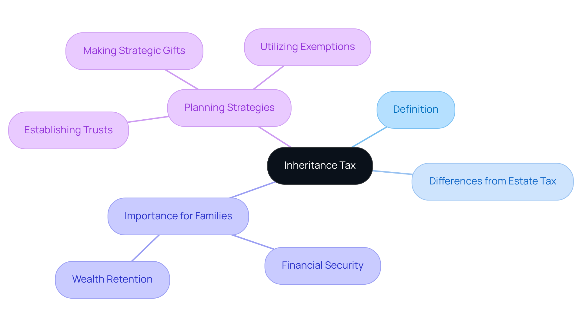 How Is Inheritance Tax Calculated: Key Factors and Methods Explained ...