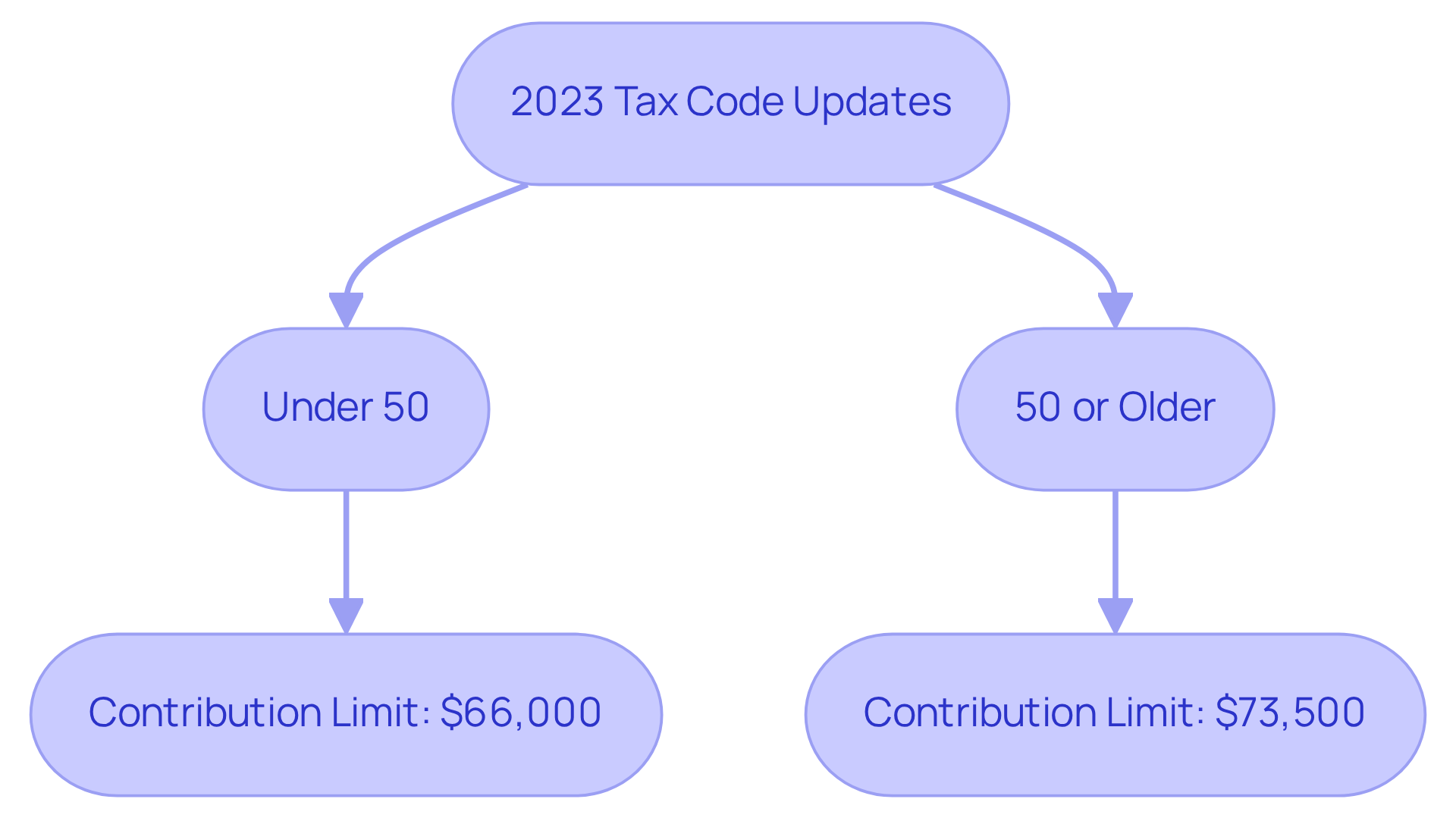 10 Key Insights on Mega Backdoor Limit 2024 for Young Families - Bright ...