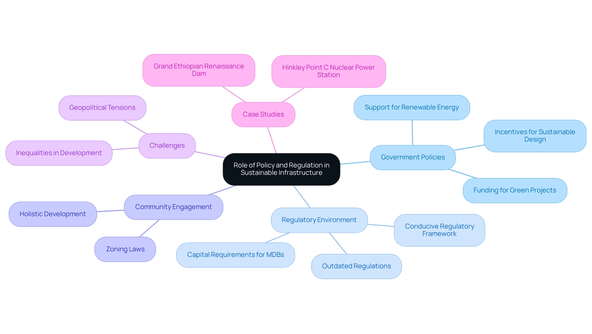 7 Key Principles of Sustainable Infrastructure Design You Should Know