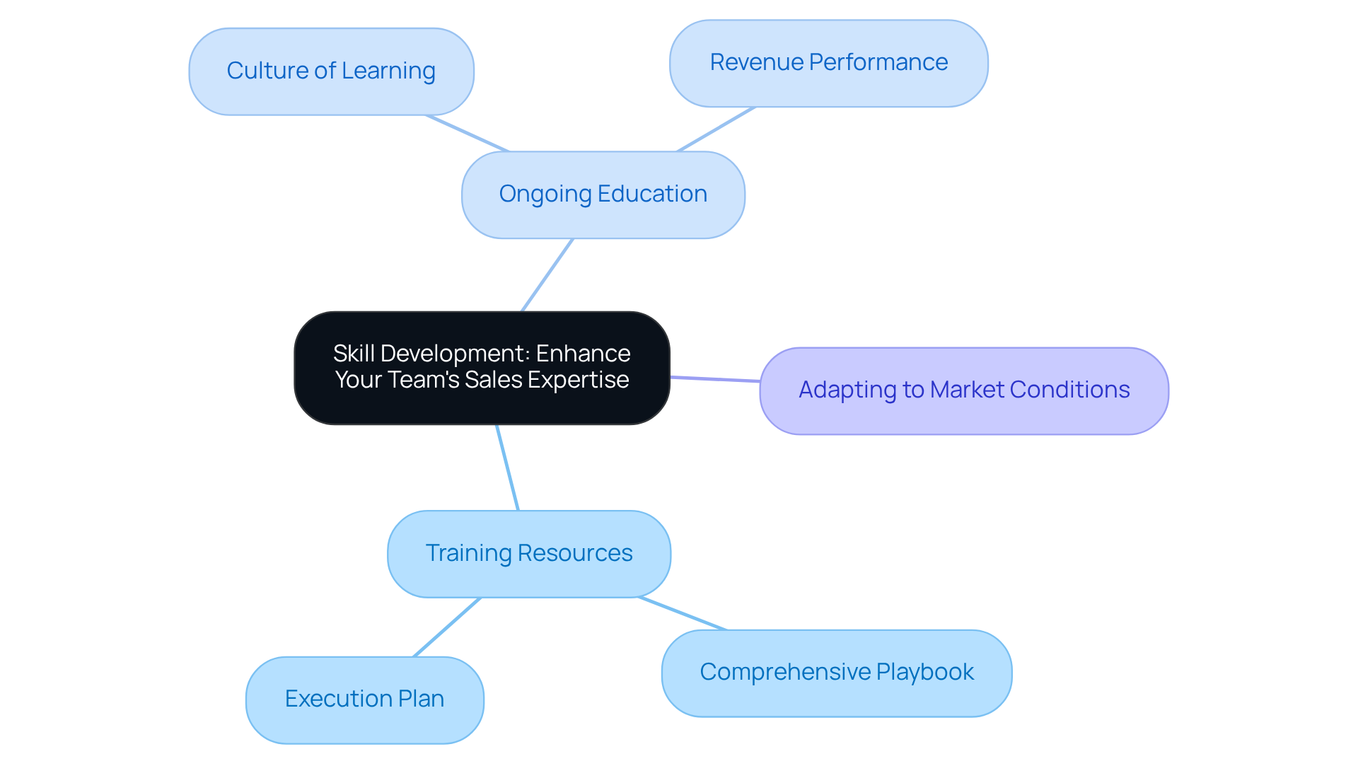 10 Ways an Outbound Sales Agency Boosts Your Small Business