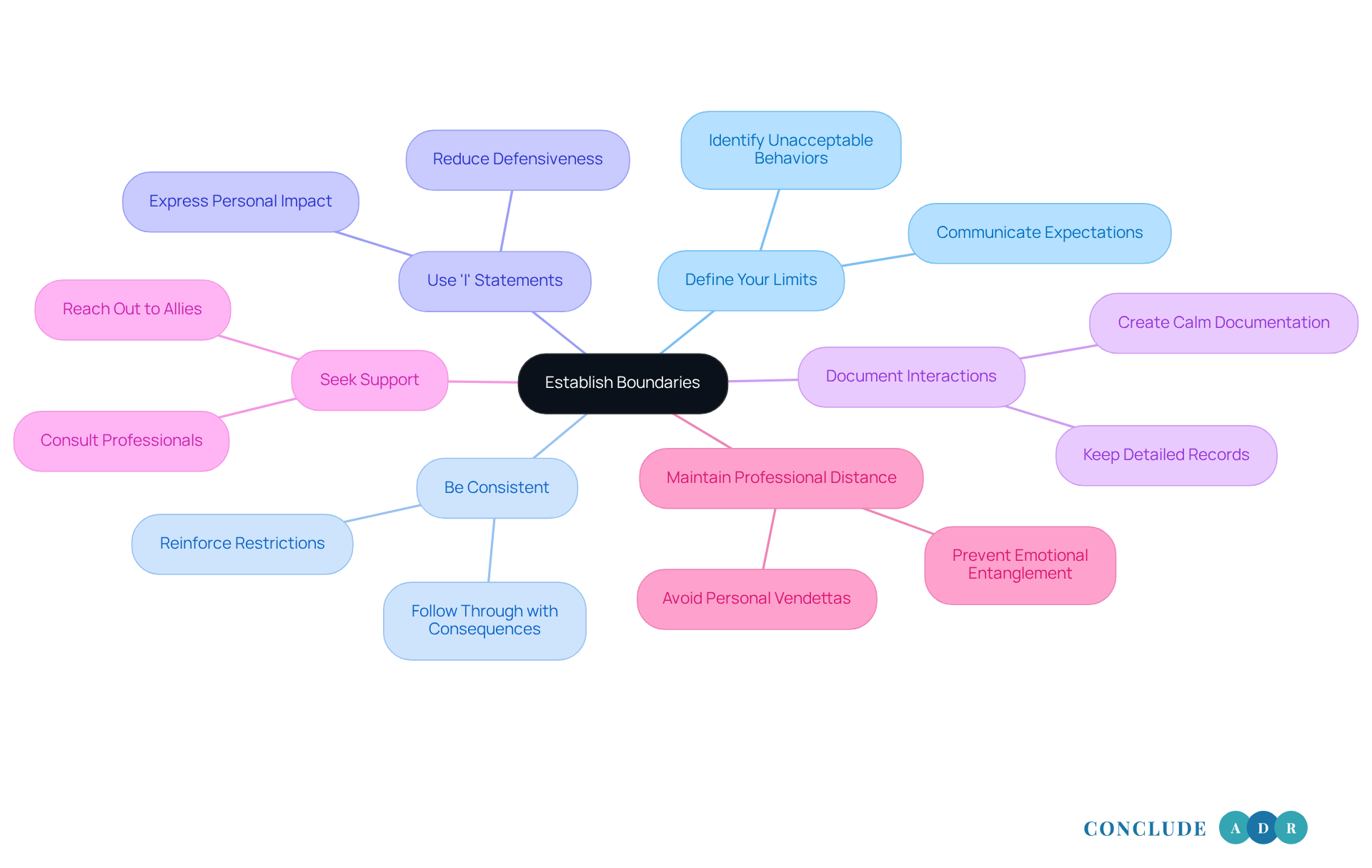 Understand the Five Types of High Conflict Personalities