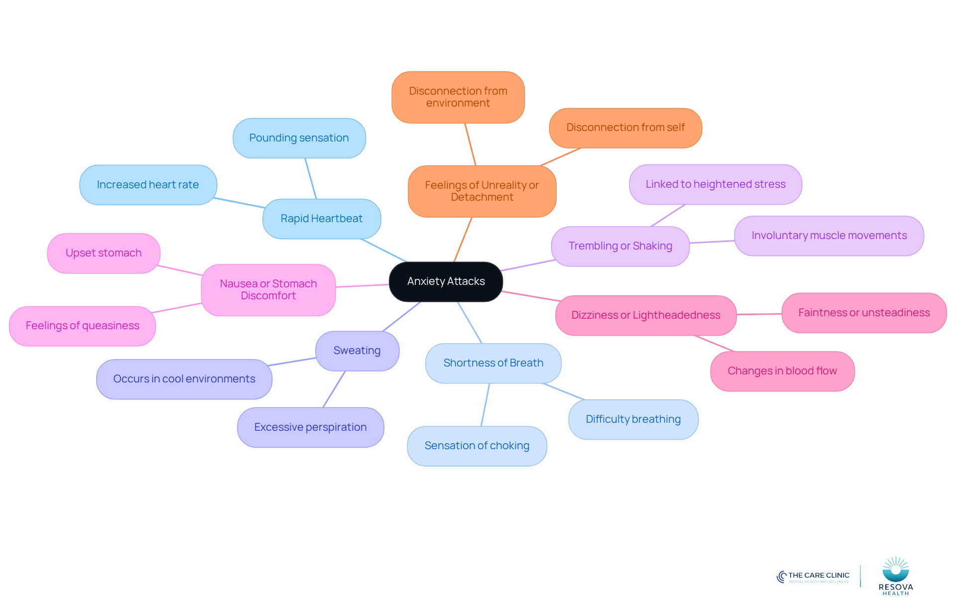 Understanding the Duration of Anxiety Attacks: Key Insights and ...