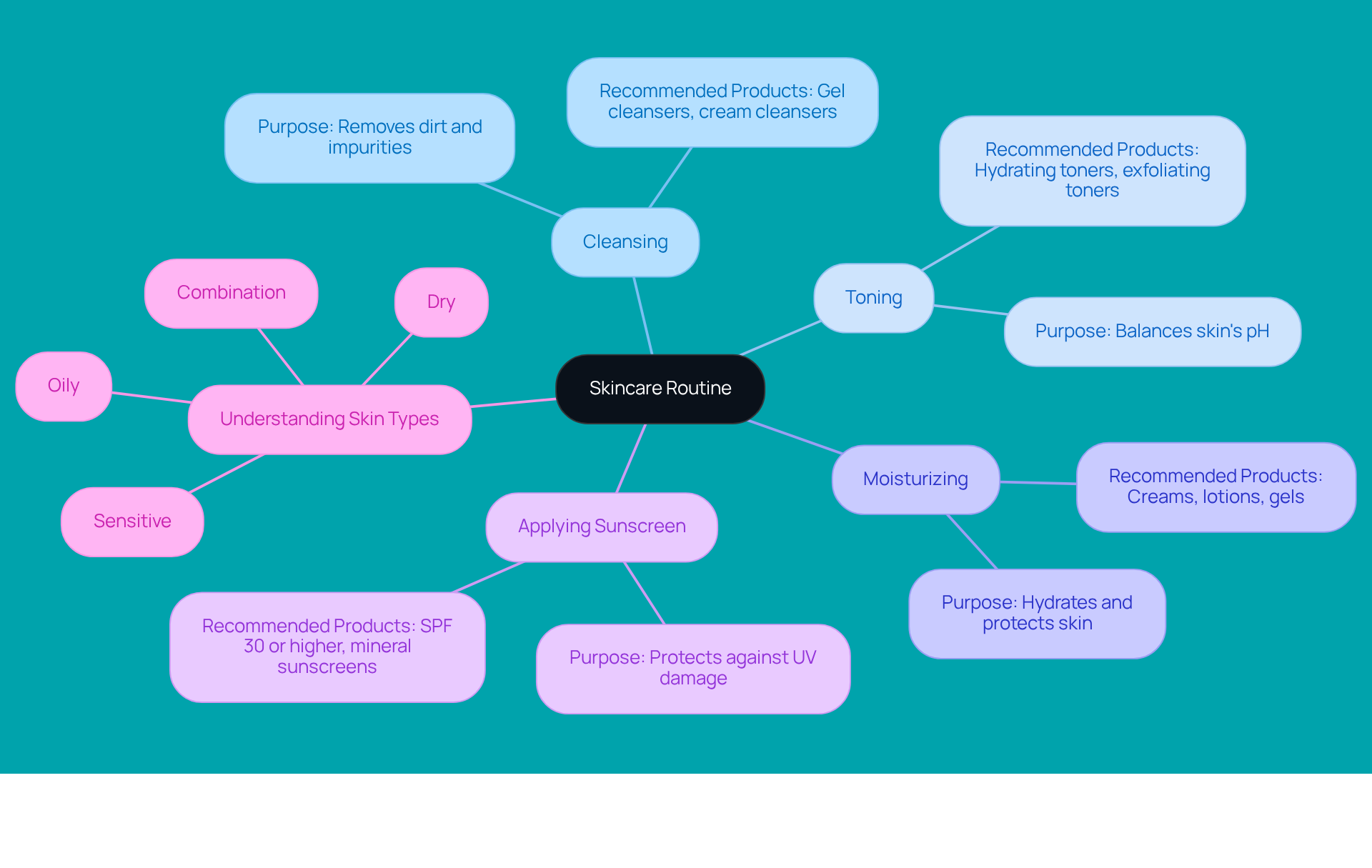 Understanding the Steps of Skincare for Healthier Skin