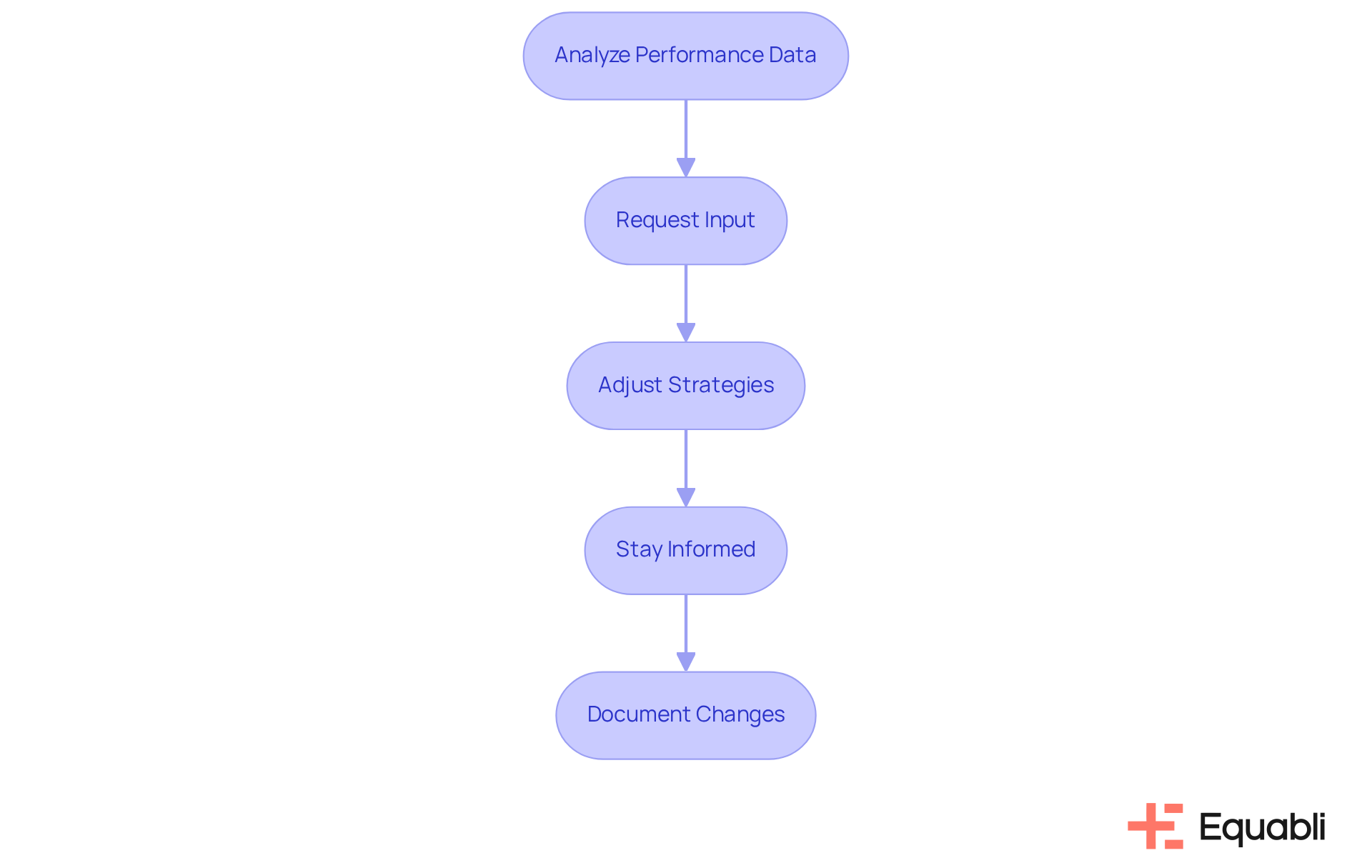 Master Strategic Collections Optimization for Enterprise Risk Management