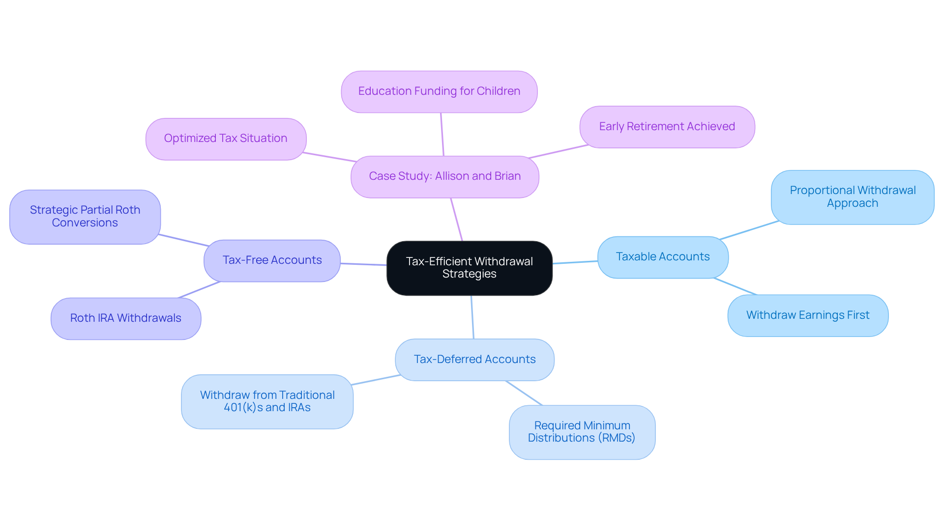 9 Tax Efficient Retirement Strategies for Young Families - Bright Advisers